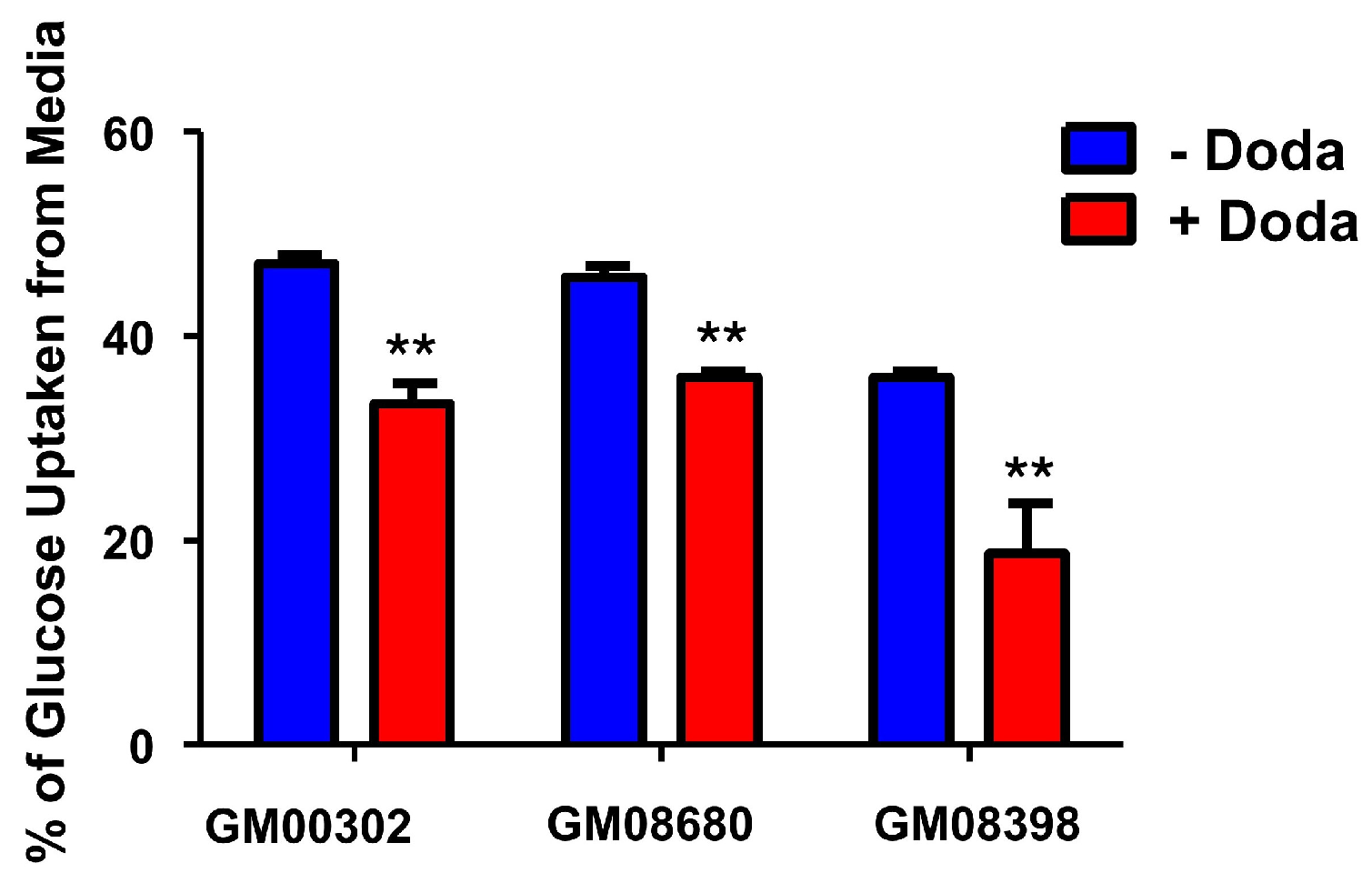 Dodecanedioic Acid: Alternative Carbon Substrate or Toxic Metabolite?