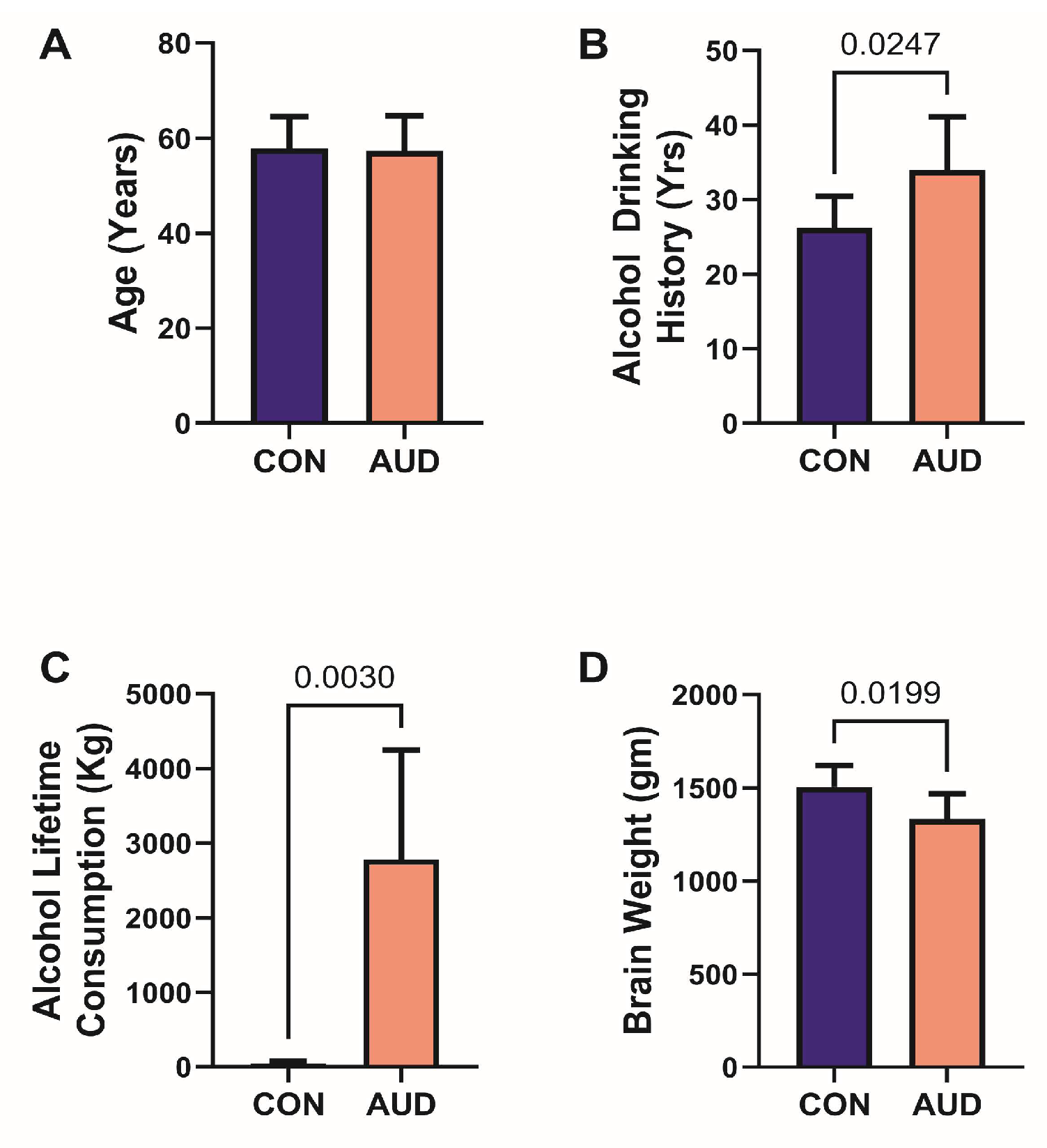 Impaired Brain Incretin and Gut Hormone Expression in Human Alcohol ...