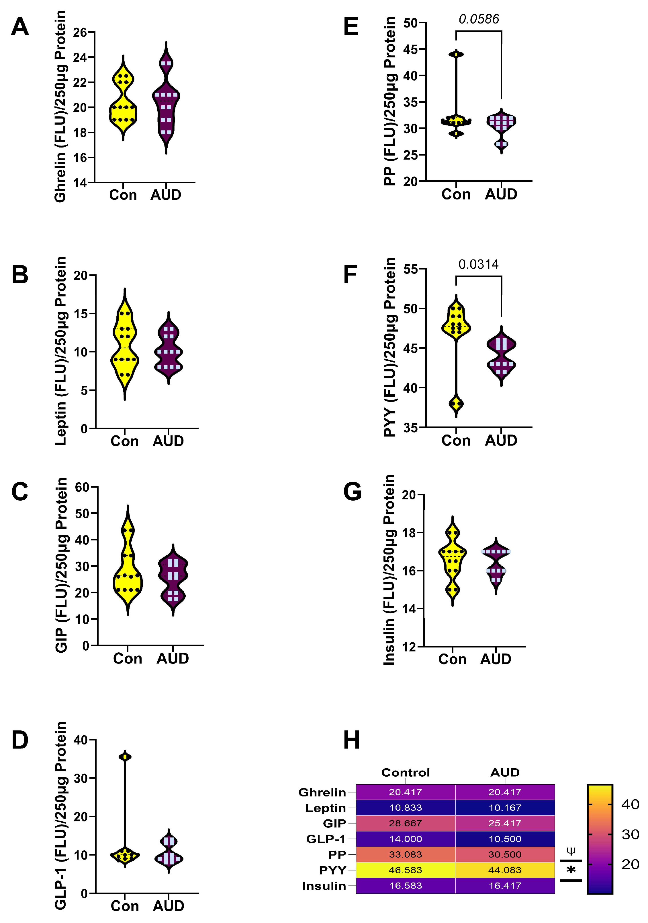 Impaired Brain Incretin and Gut Hormone Expression in Human Alcohol ...