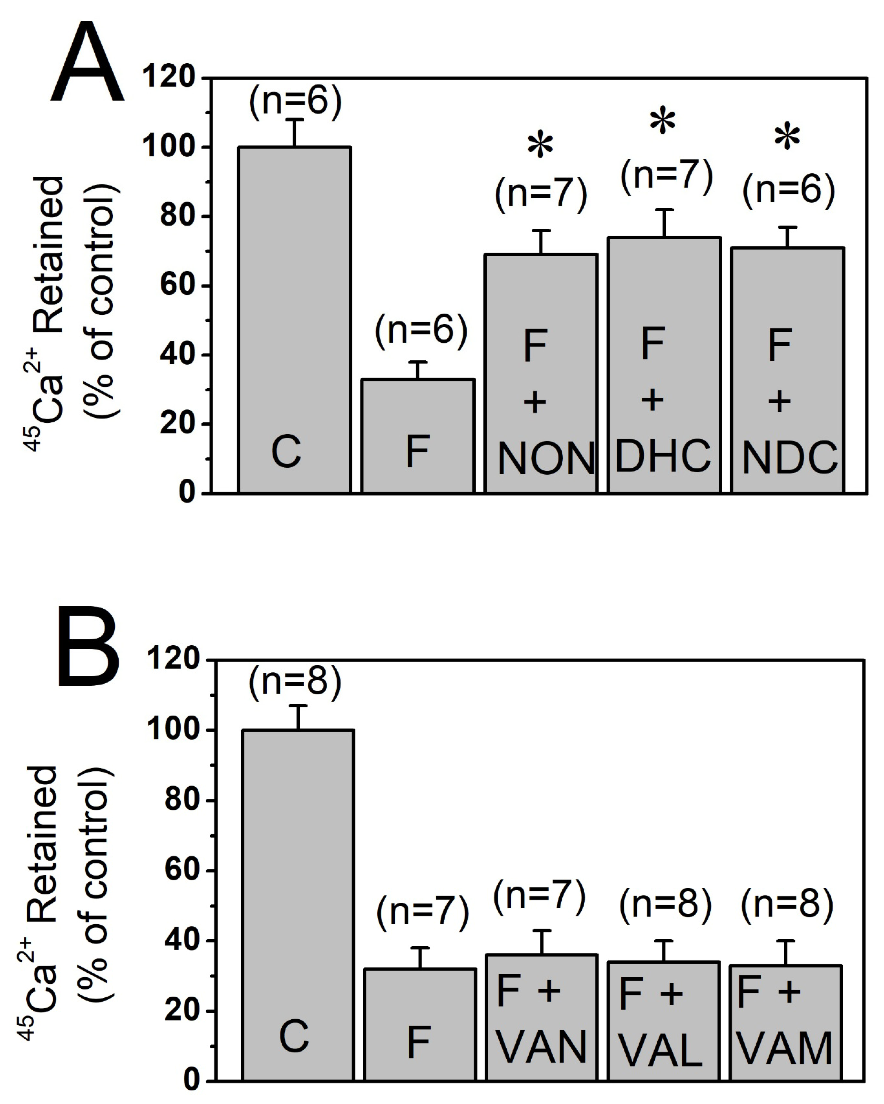Direct Effects of Capsaicin on Voltage-Dependent Calcium Channels of ...