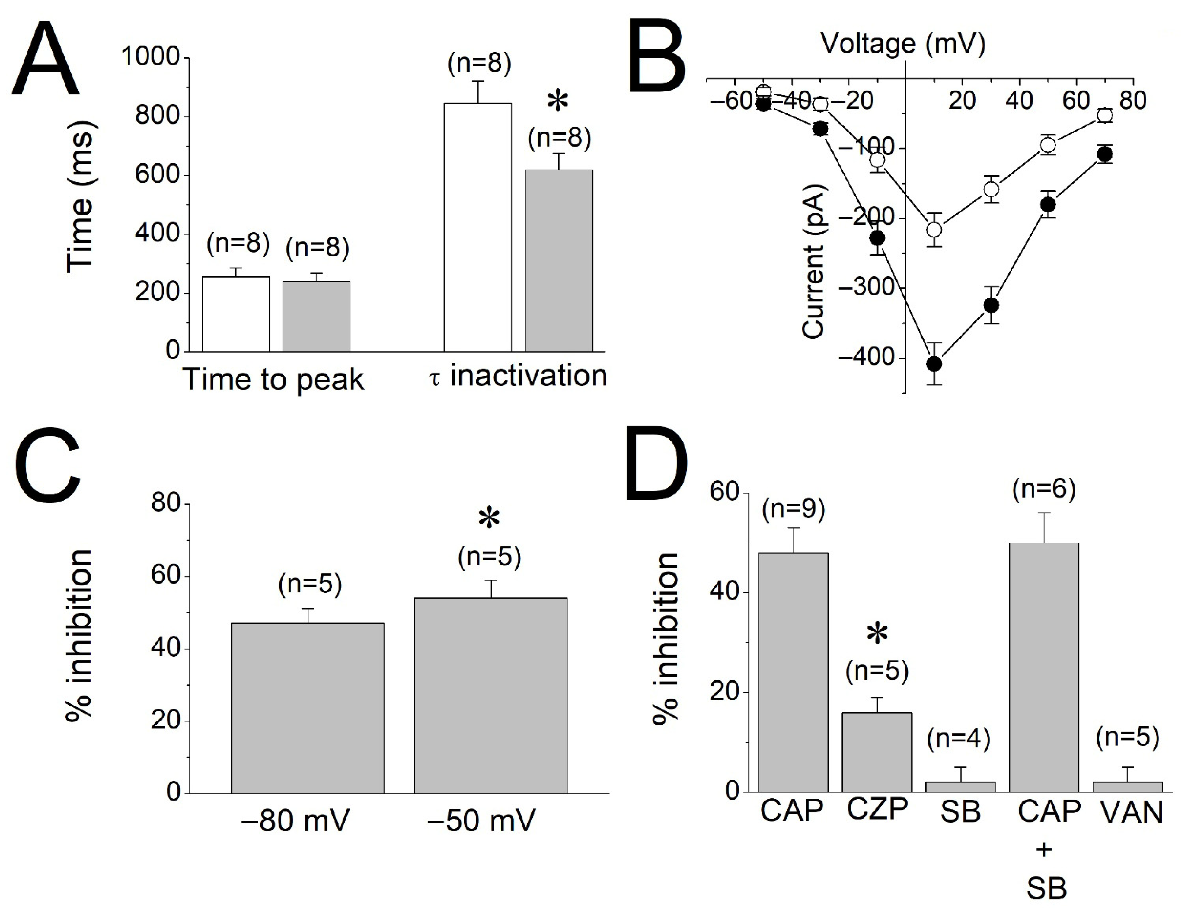 Direct Effects of Capsaicin on Voltage-Dependent Calcium Channels of ...