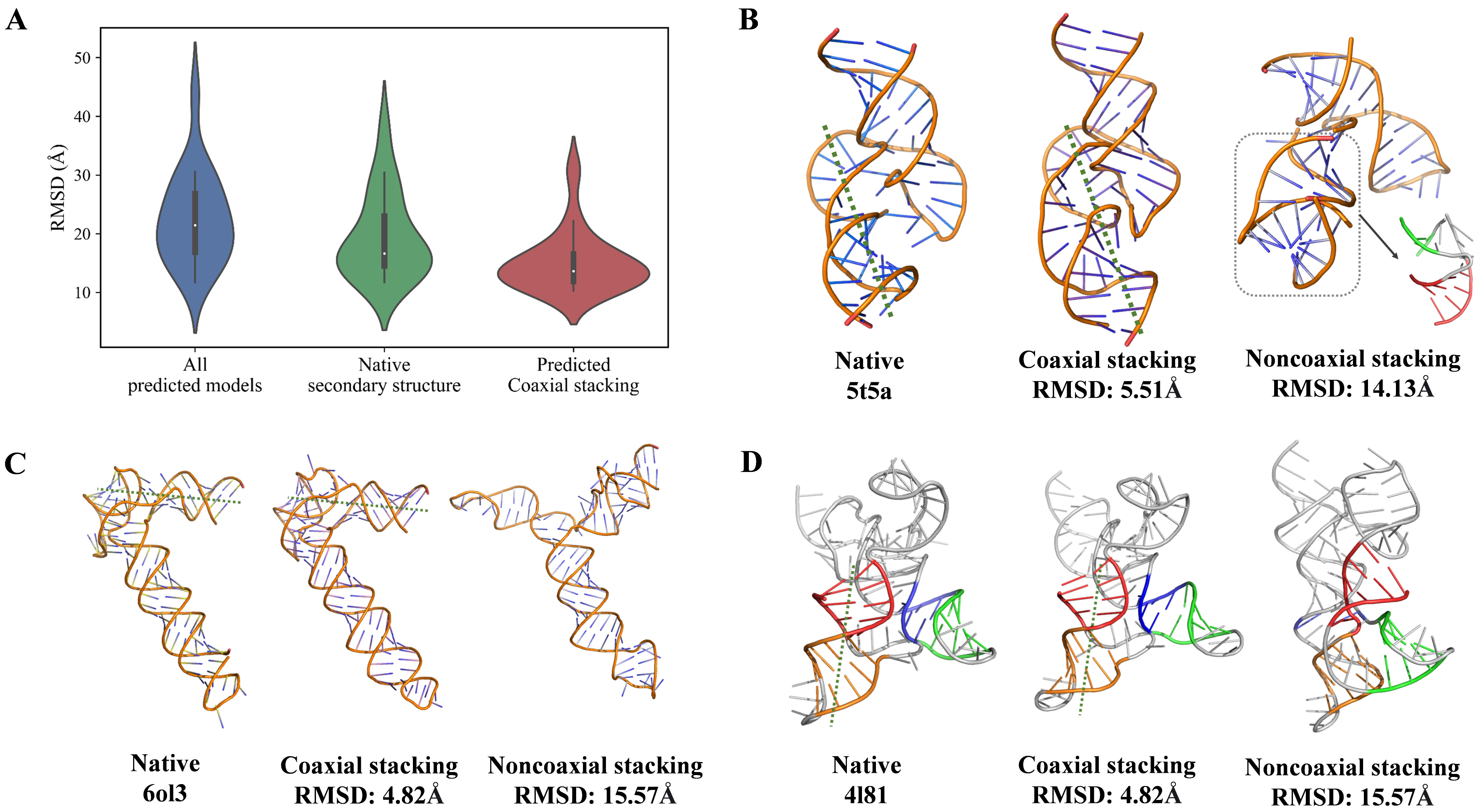 gCoSRNA: Generalizable Coaxial Stacking Prediction for RNA Junctions ...