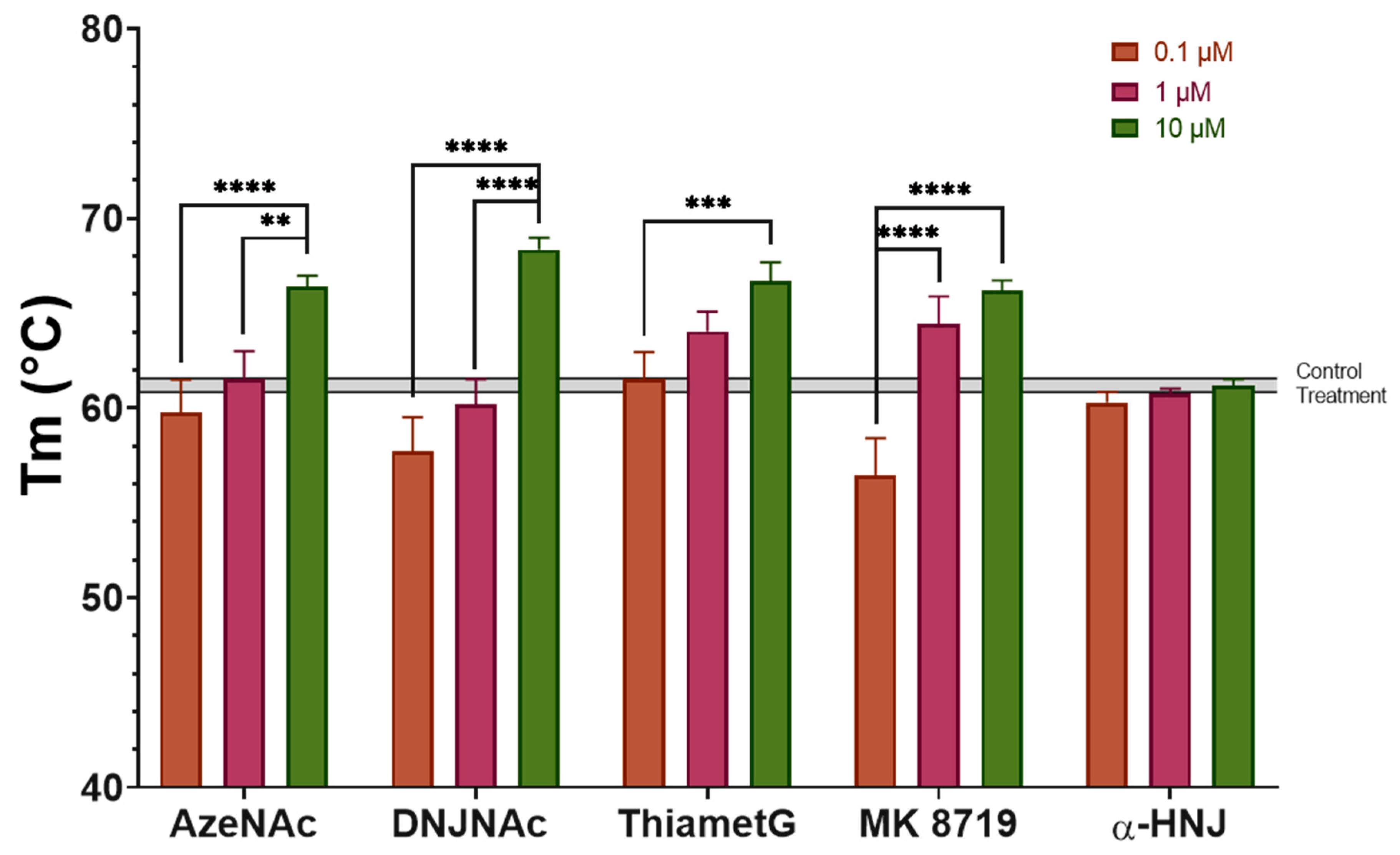 Evaluation of GlcNAc-Configured Glycomimetics as Pharmacological ...