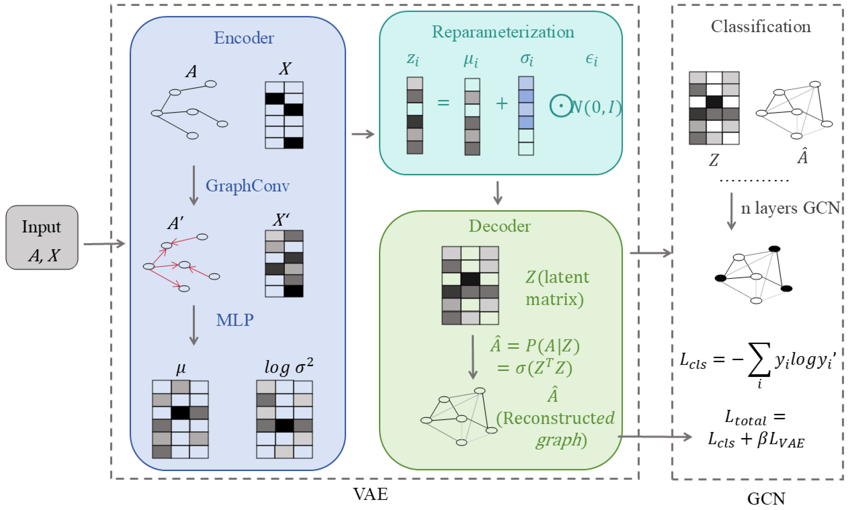 Graph Learning in Bioinformatics: A Survey of Graph Neural Network ...