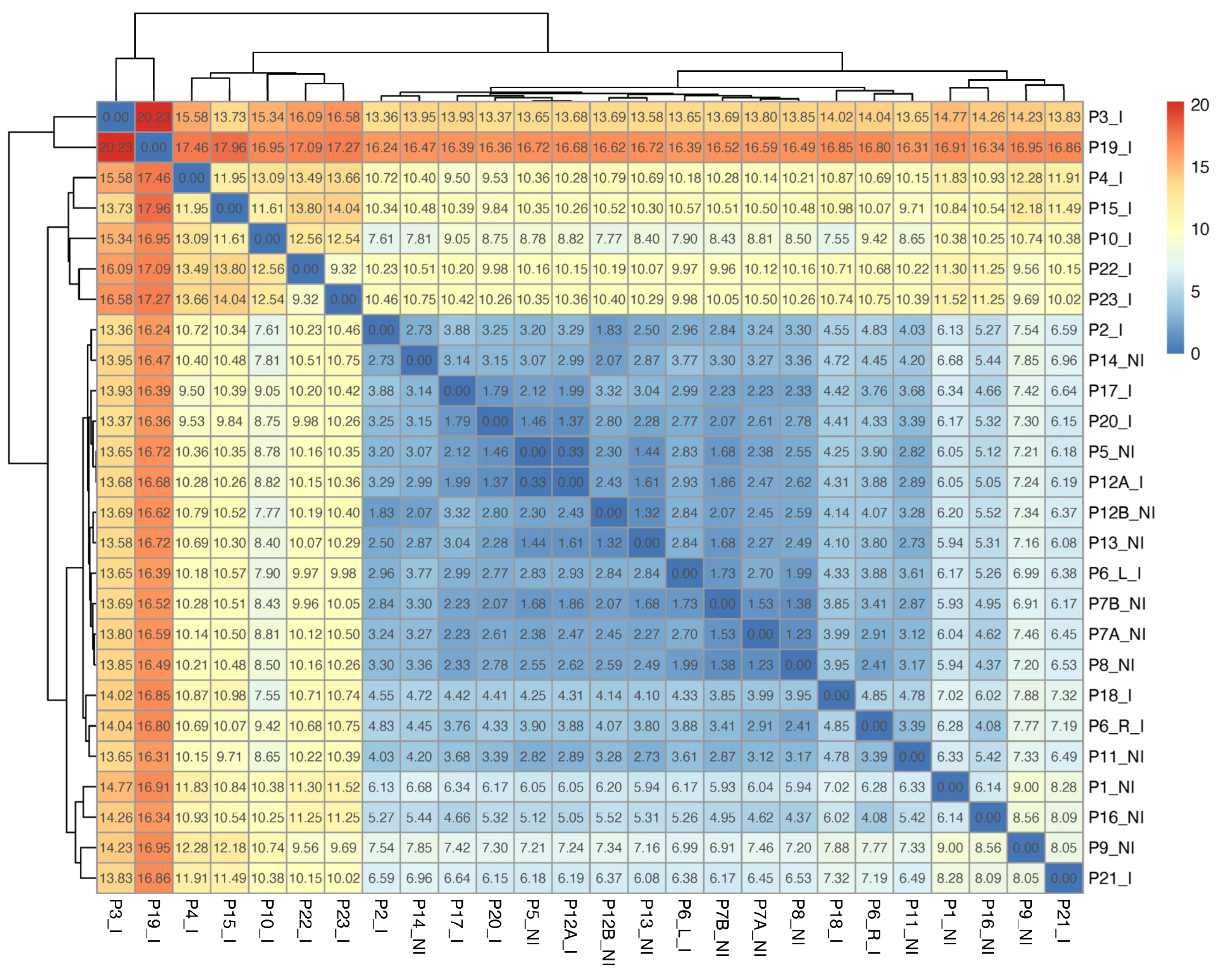 Headspace Volatile Organic Compound (VOC) Profiling of Infected and Non ...