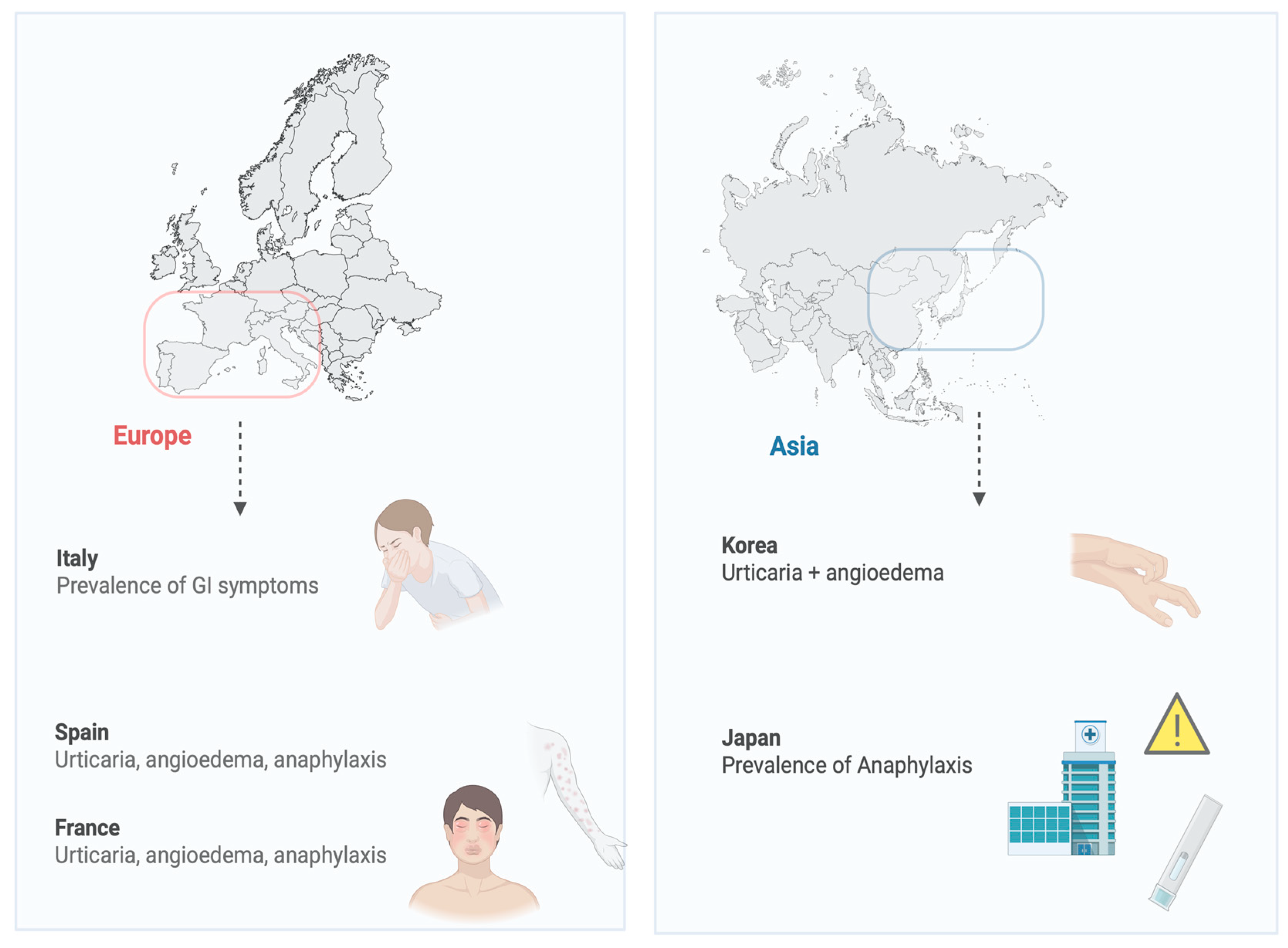 Allergic Anisakiasis: An Integrated Review of Human, Animal and ...