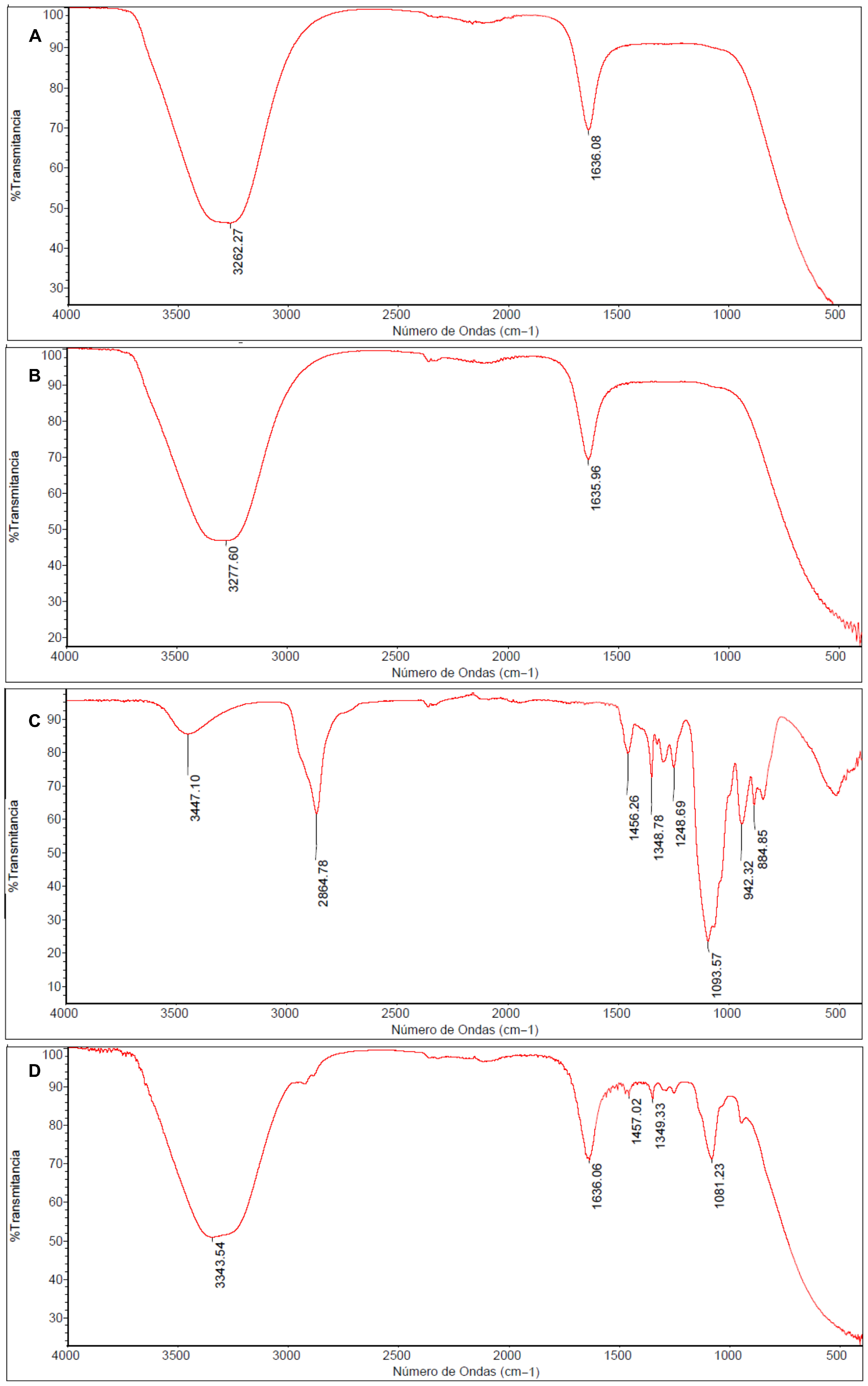 Anticancer Activity of a pH-Responsive Nanocomposite Based on Silver ...