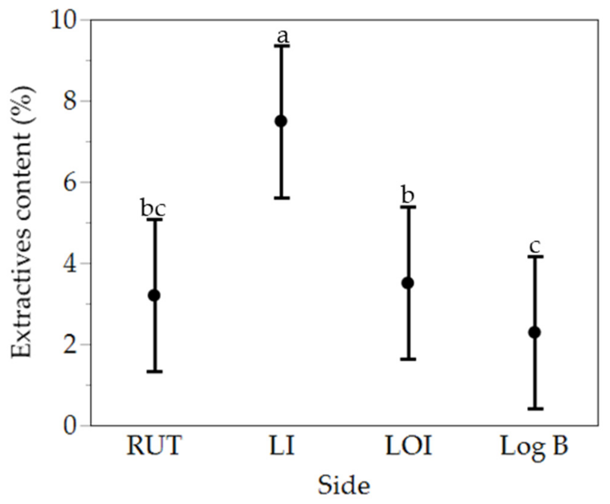 Effects of Resin Tapping on the Wood Properties of Pinus pinaster Ait