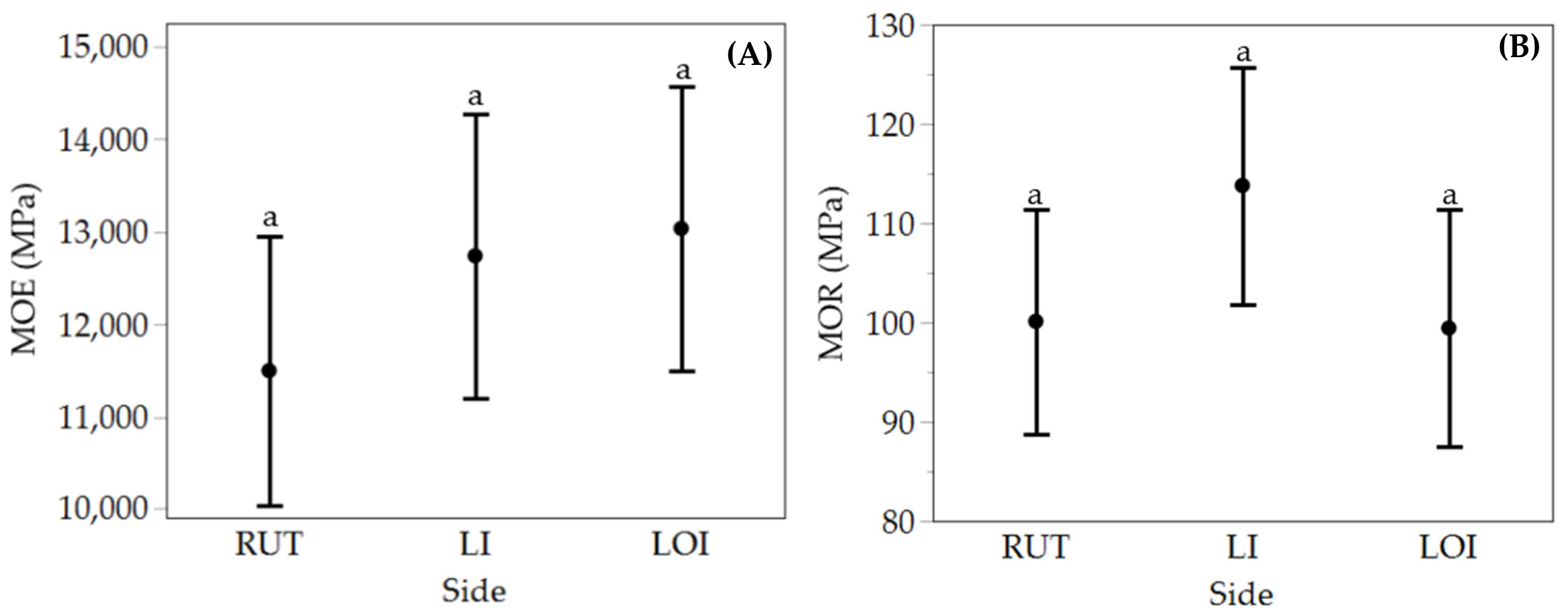 Effects of Resin Tapping on the Wood Properties of Pinus pinaster Ait
