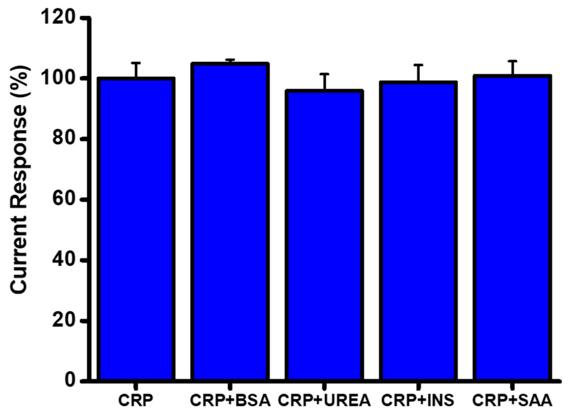 Biosensors | Free Full-Text | Graphene Oxide-Magnetic Nanoparticles ...
