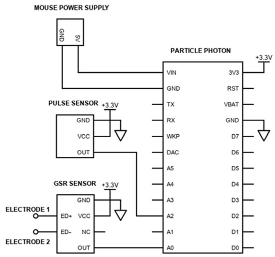 A Multisensor System Embedded in a Computer Mouse for Occupational ...