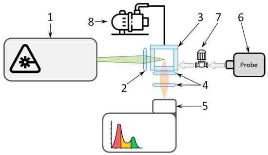 Raman Spectroscopy for Urea Breath Test