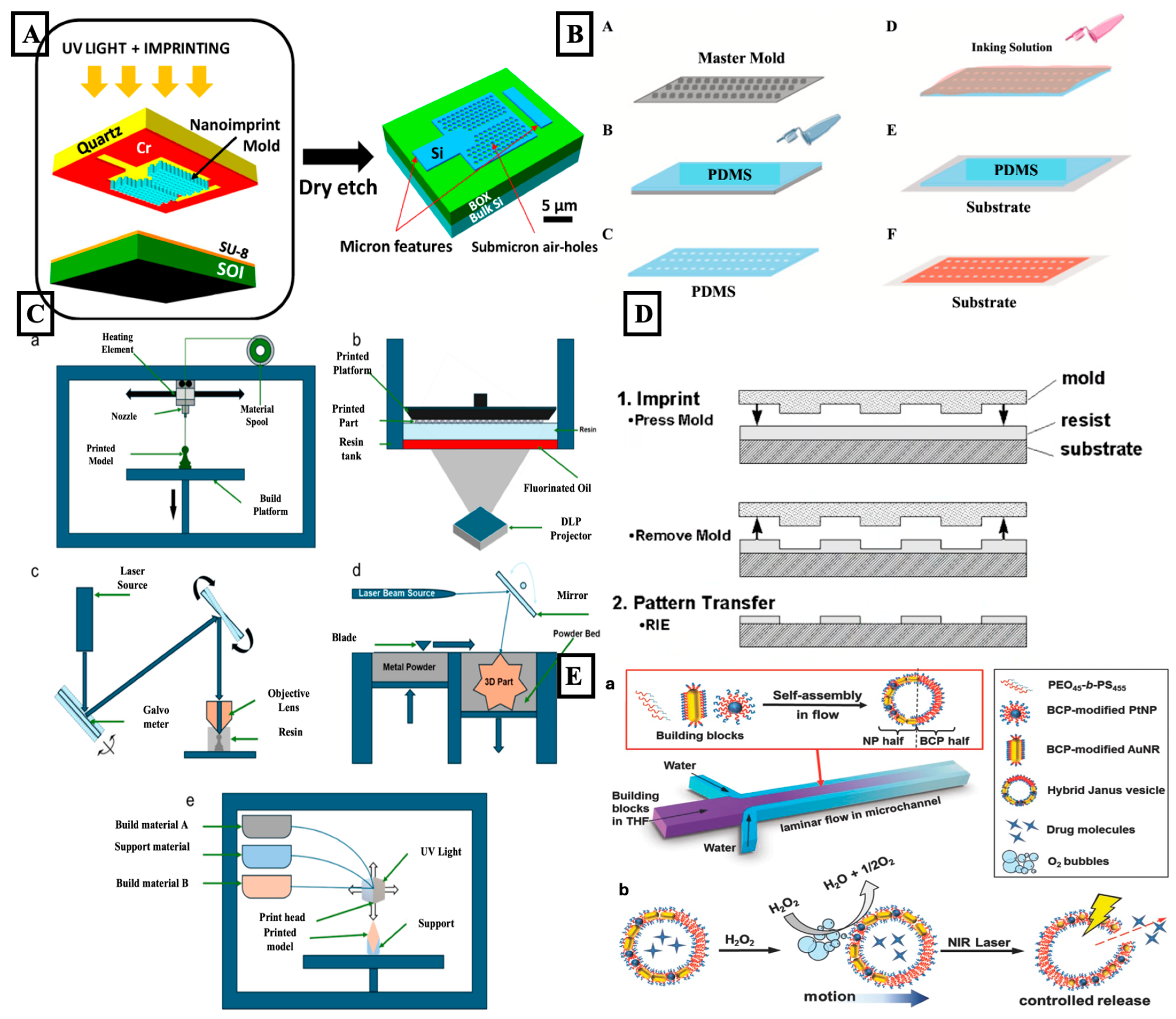 AI-Integrated Micro/Nanorobots for Biomedical Applications: Recent ...