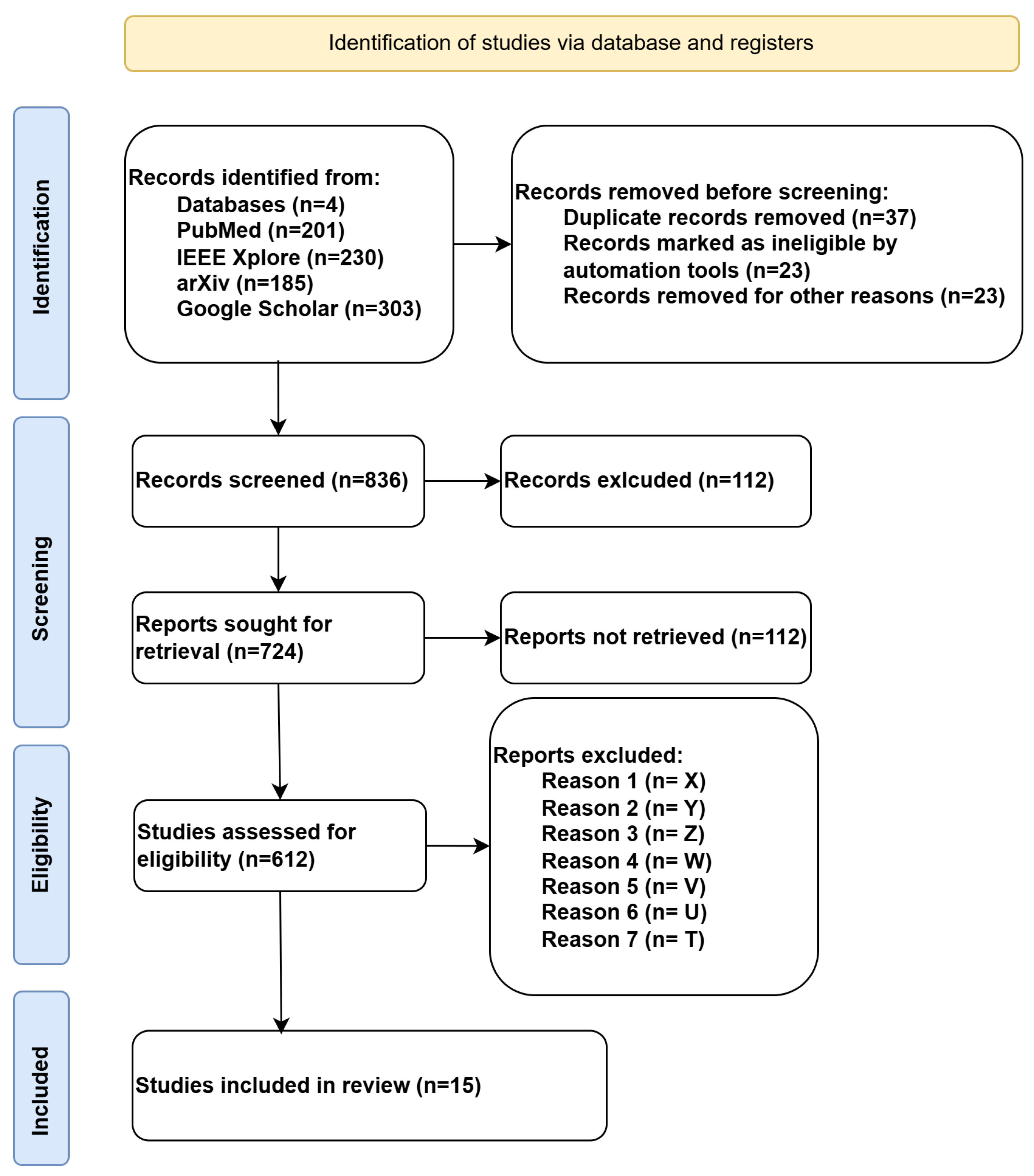Advances in AI-Driven EEG Analysis for Neurological and Oculomotor ...