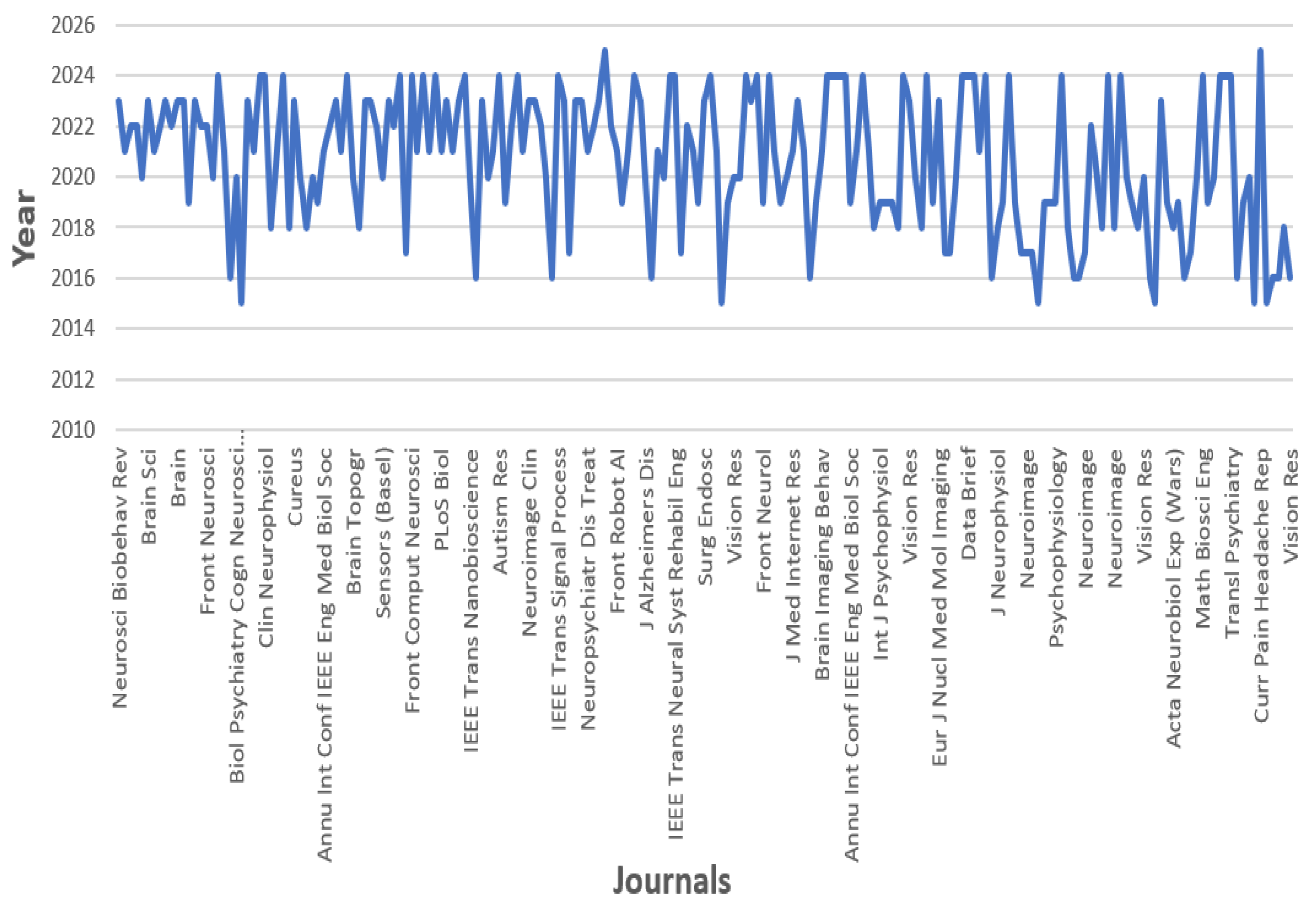 Advances in AI-Driven EEG Analysis for Neurological and Oculomotor ...