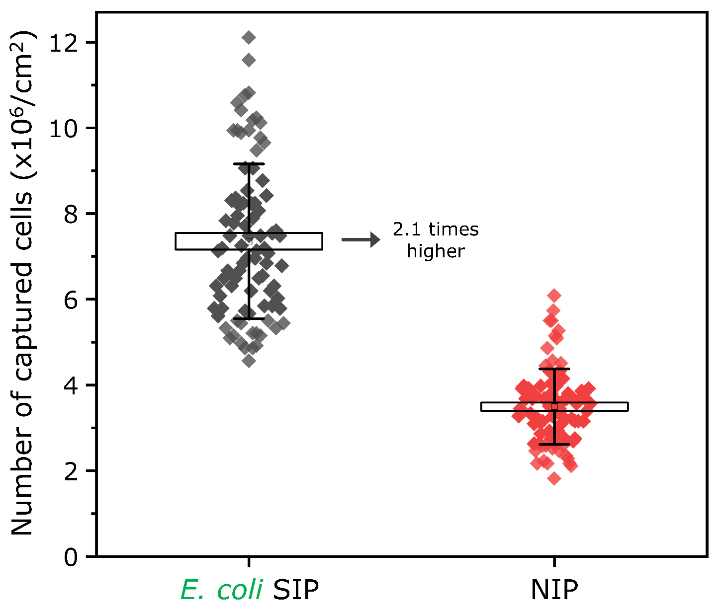 Surface-Imprinted Polymer Coupled with Diffraction Gratings for Low ...