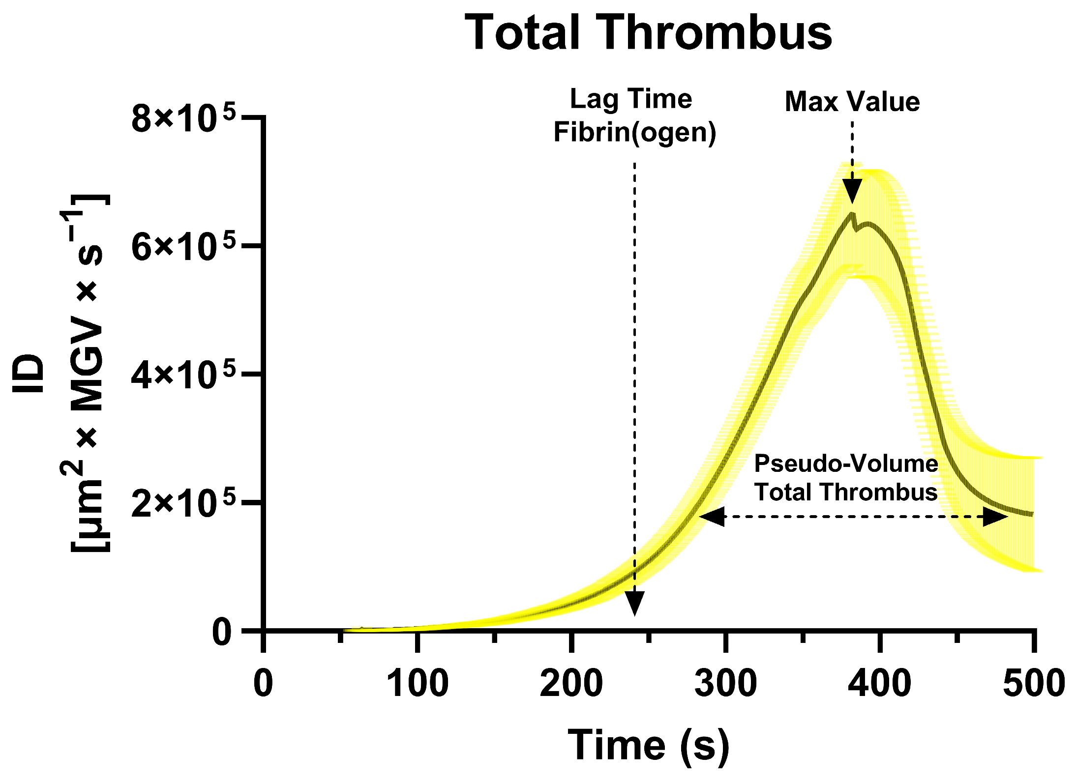 Smart Clot: An Automated Point-of-Care Flow Assay for Quantitative ...