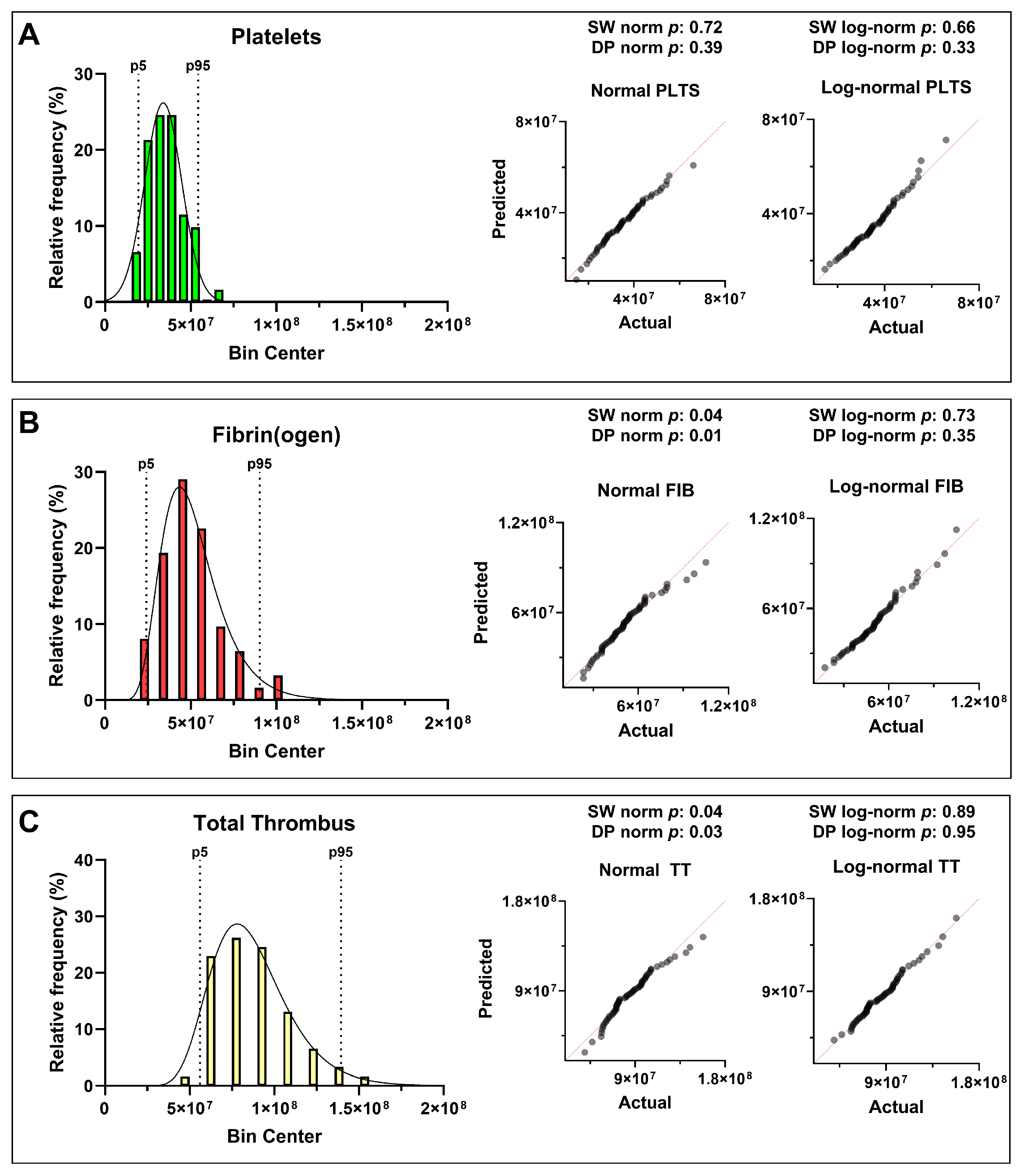 Smart Clot: An Automated Point-of-Care Flow Assay for Quantitative ...