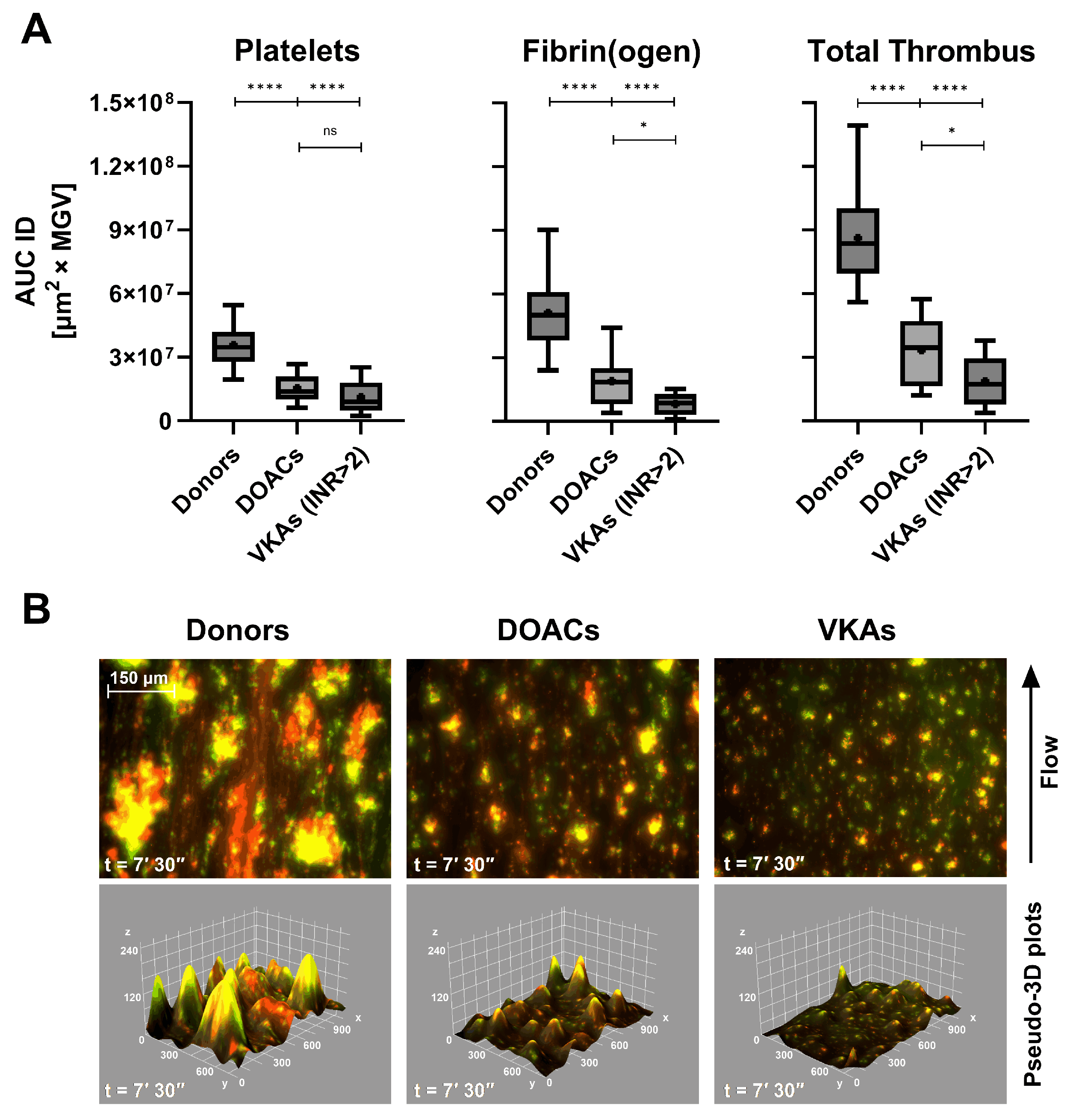Smart Clot: An Automated Point-of-Care Flow Assay for Quantitative ...