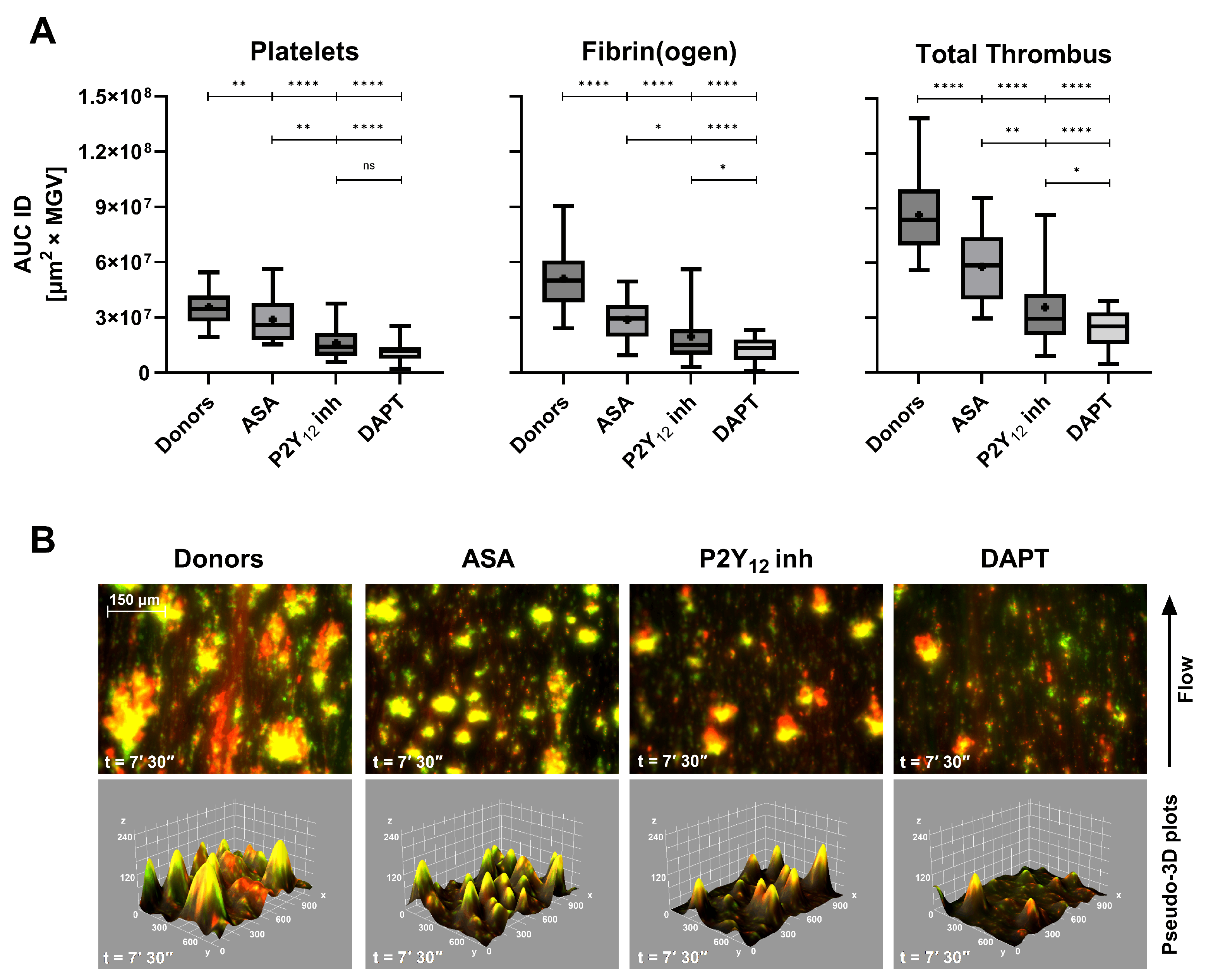 Smart Clot: An Automated Point-of-Care Flow Assay for Quantitative ...