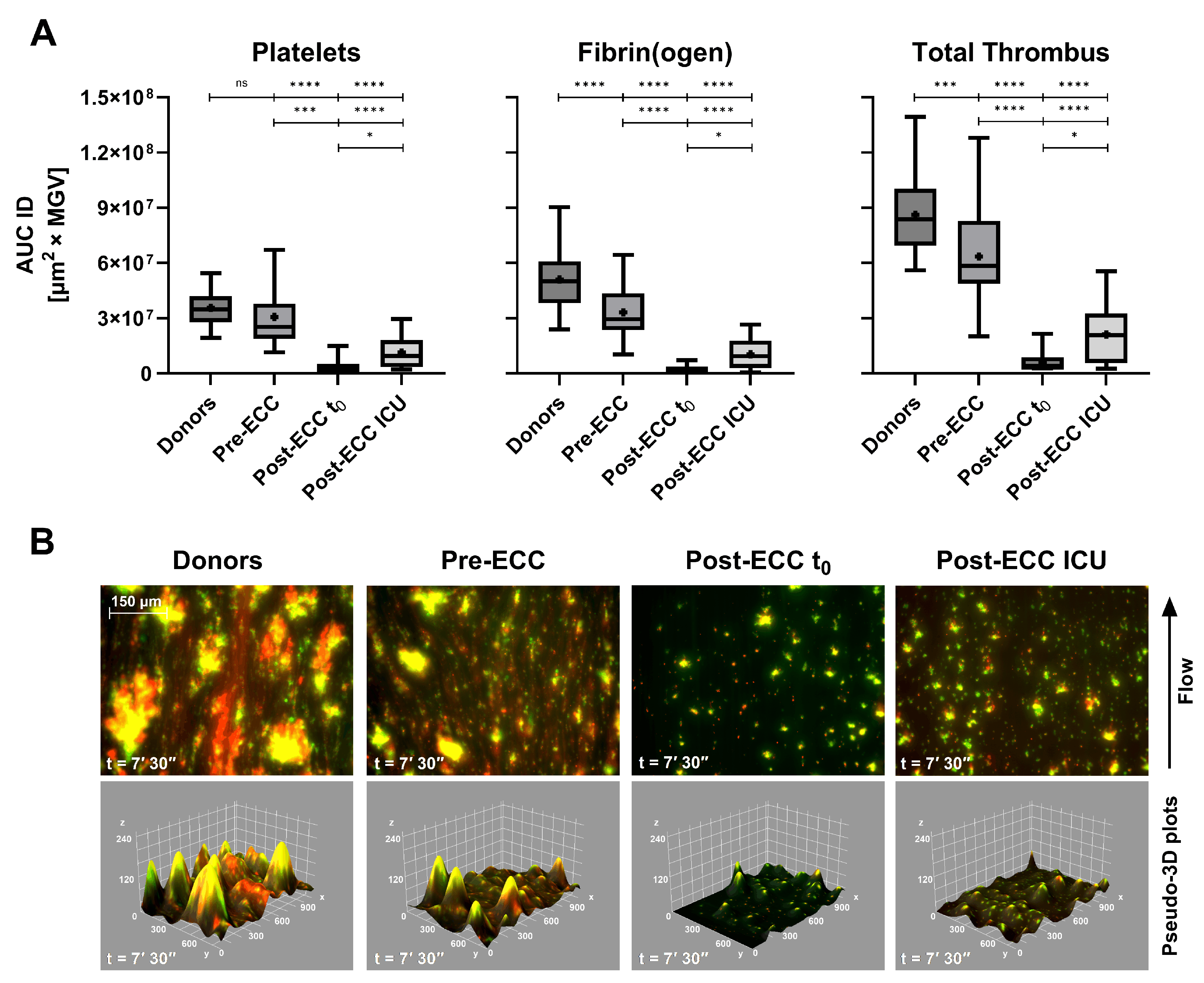 Smart Clot: An Automated Point-of-Care Flow Assay for Quantitative ...