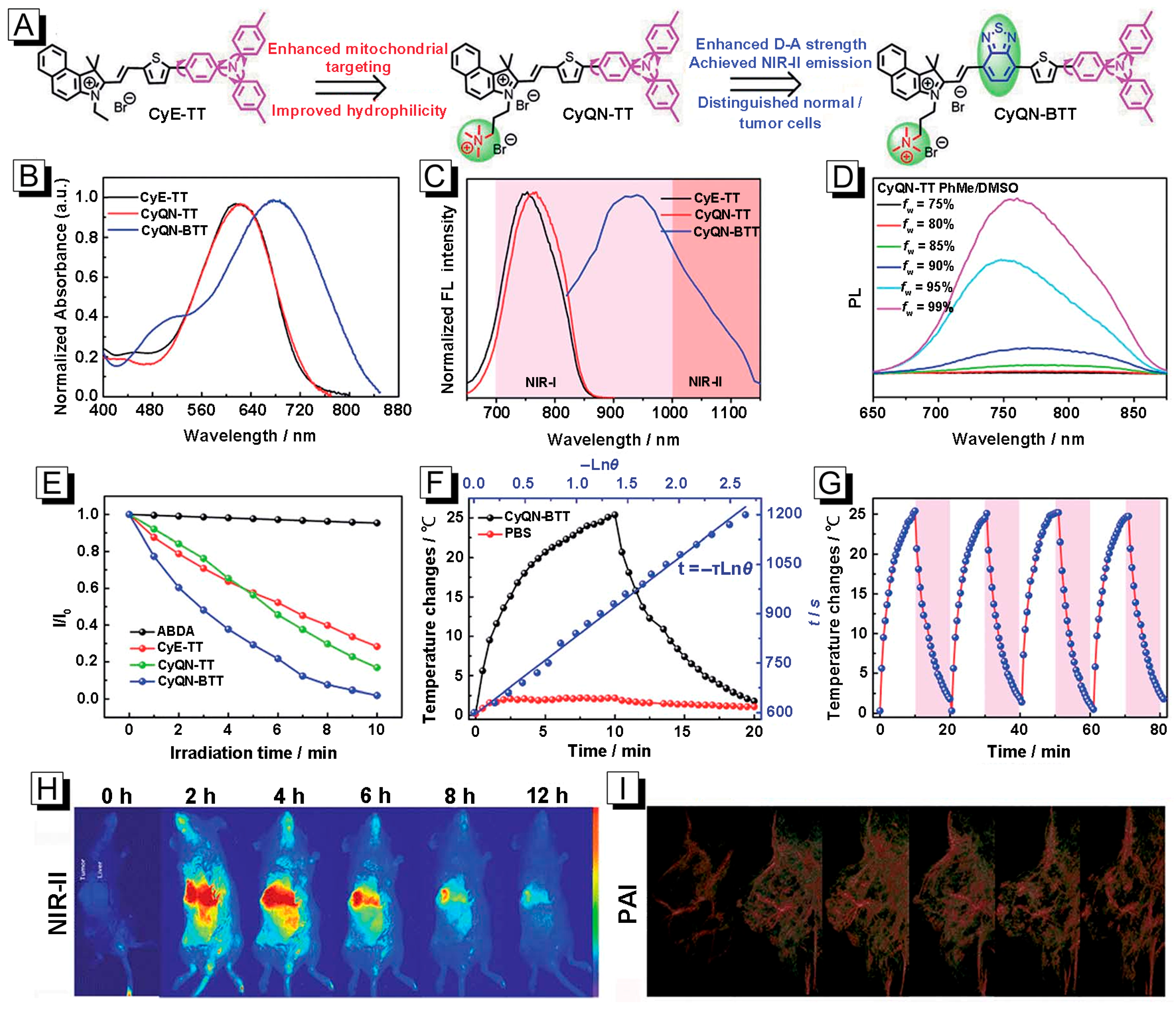 NIR-II AIEgens for Phototheranostics: Design, Applications and Perspectives