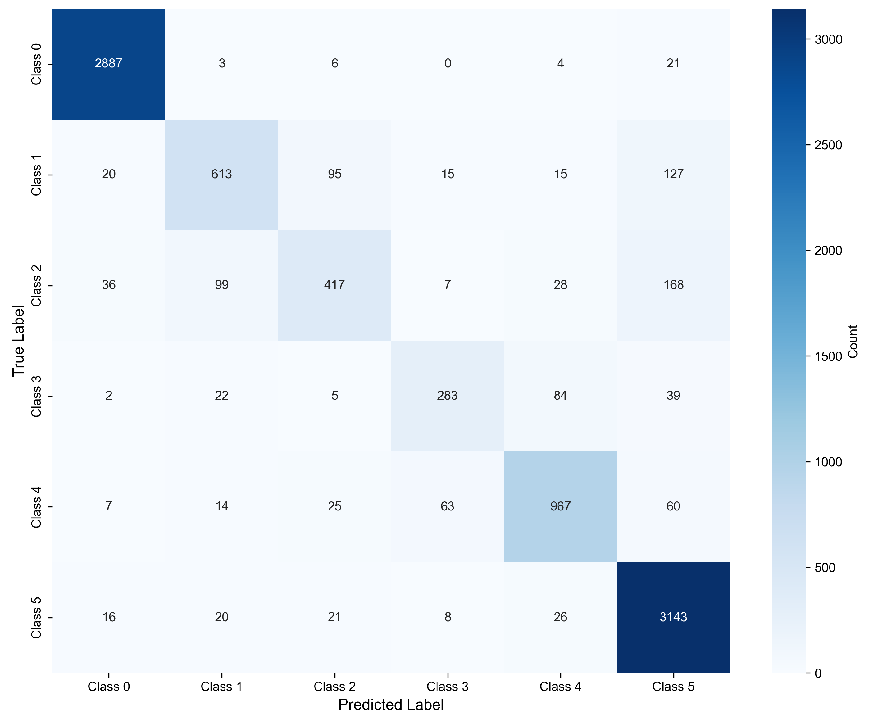 Multi-Class Arrhythmia Detection from PPG Signals Based on VGG-BiLSTM ...