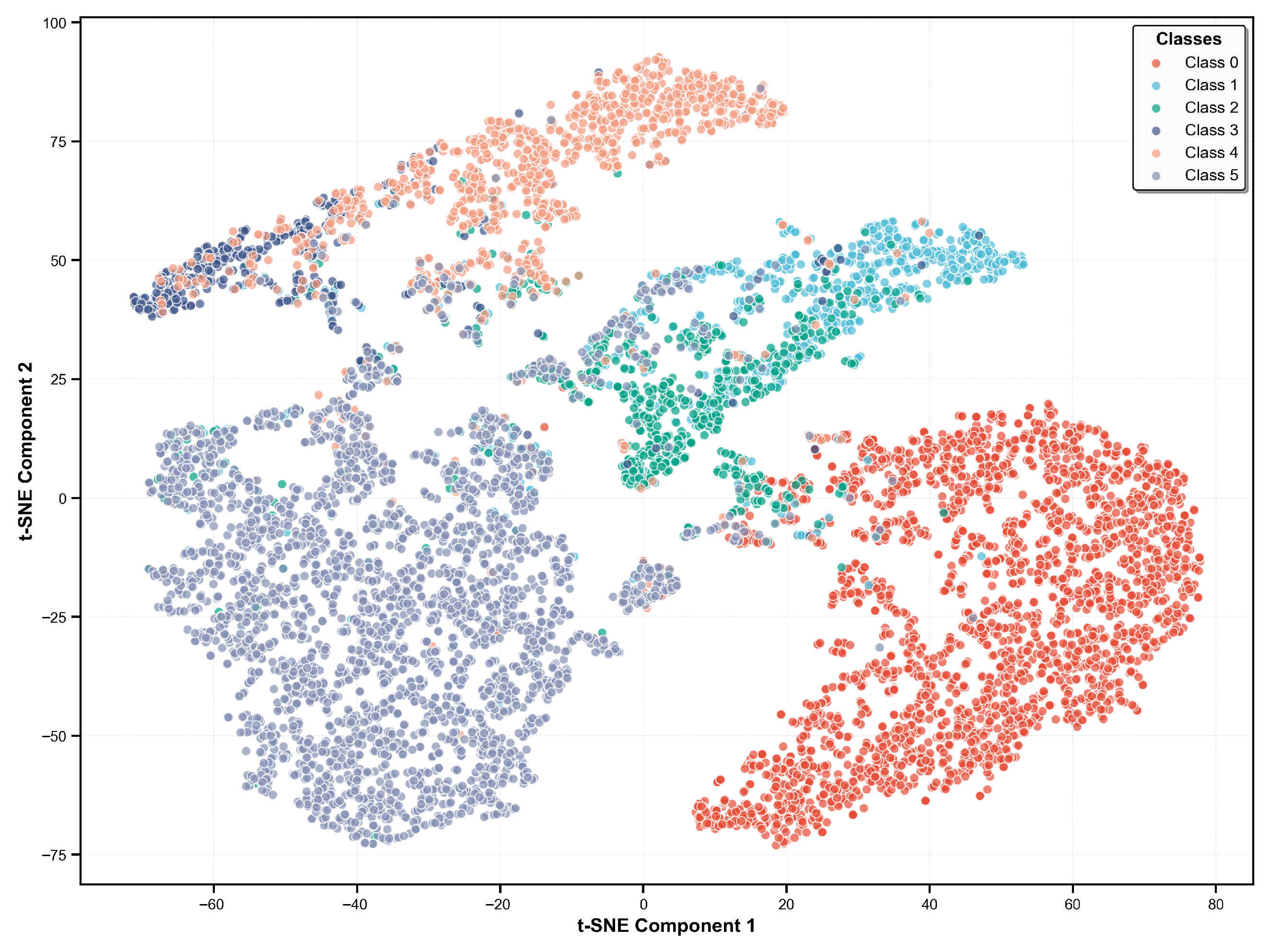 Multi-Class Arrhythmia Detection from PPG Signals Based on VGG-BiLSTM ...