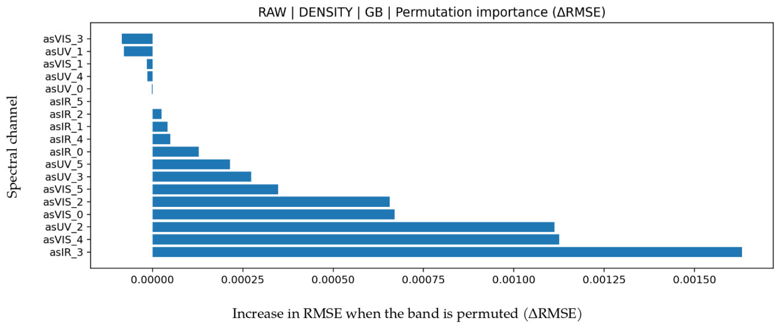 XAI-Supported Electronic Tongue for Estimating Milk Composition and ...