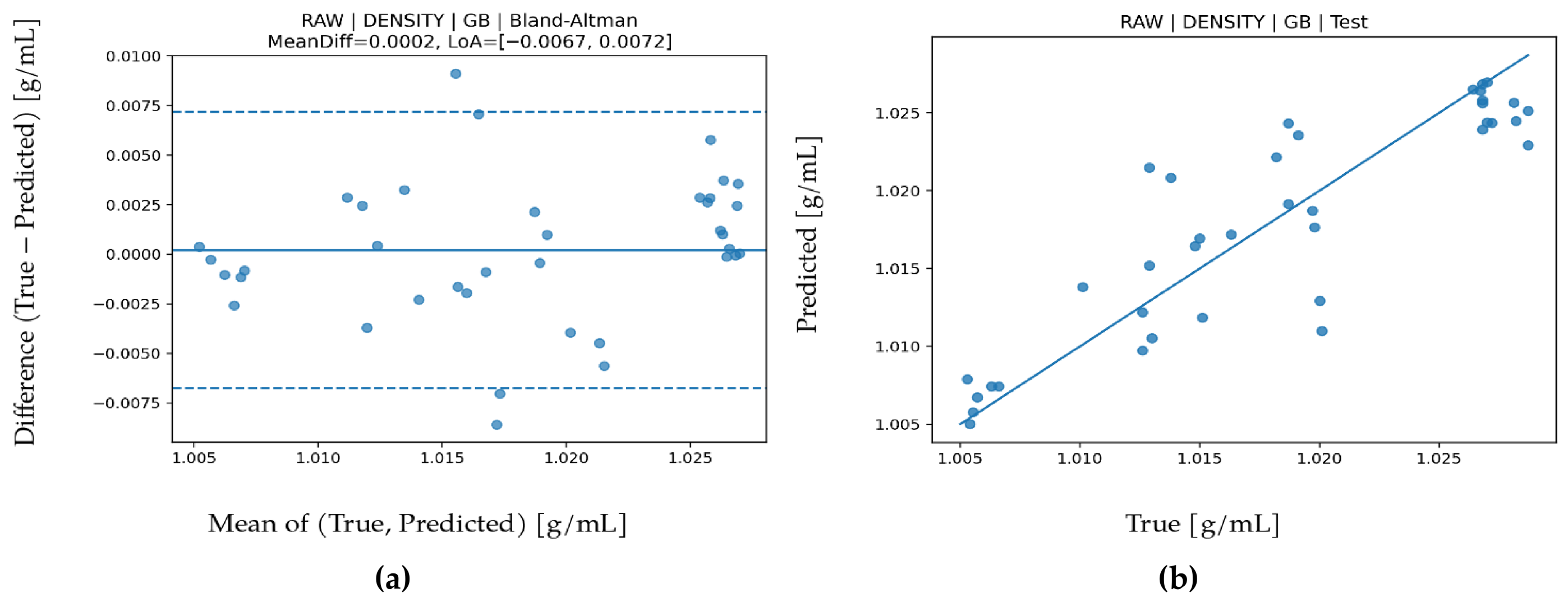XAI-Supported Electronic Tongue for Estimating Milk Composition and ...