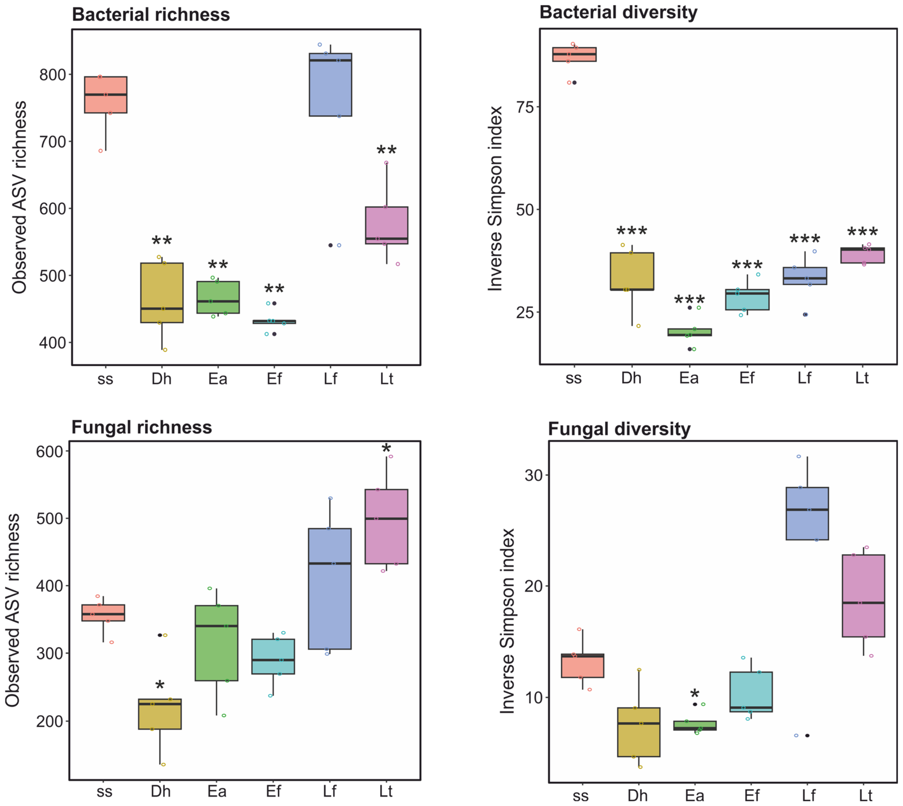 Earthworms Drastically and Differentially Modify the Bacteriomes and ...