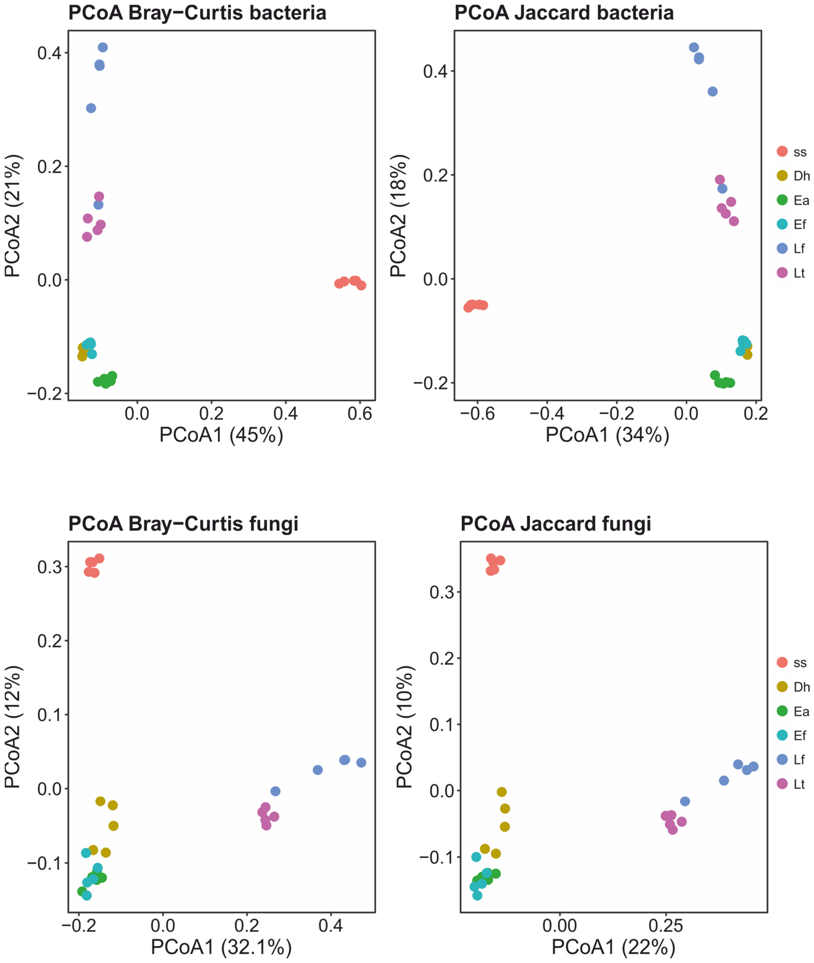 Earthworms Drastically and Differentially Modify the Bacteriomes and ...