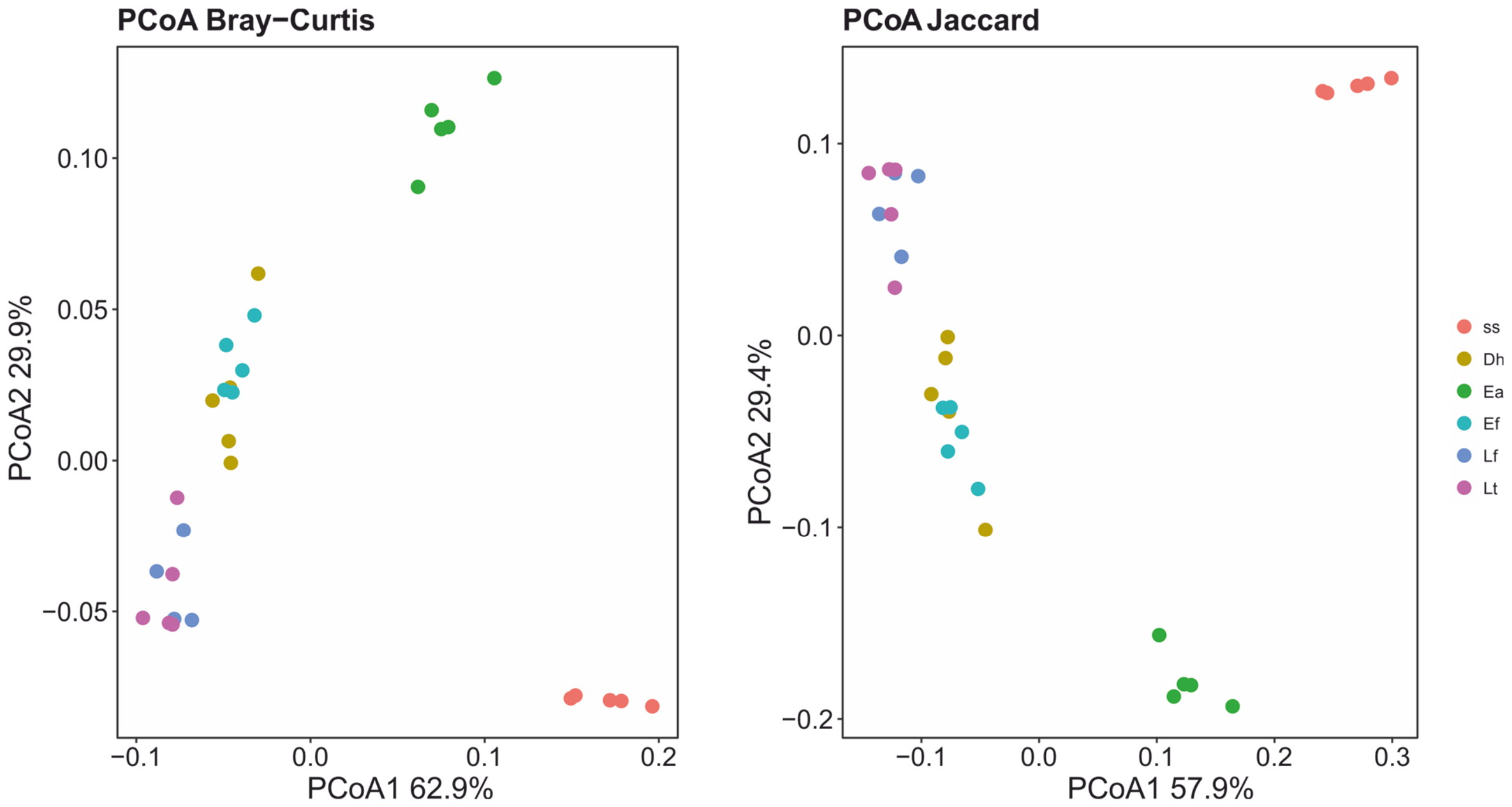 Earthworms Drastically and Differentially Modify the Bacteriomes and ...