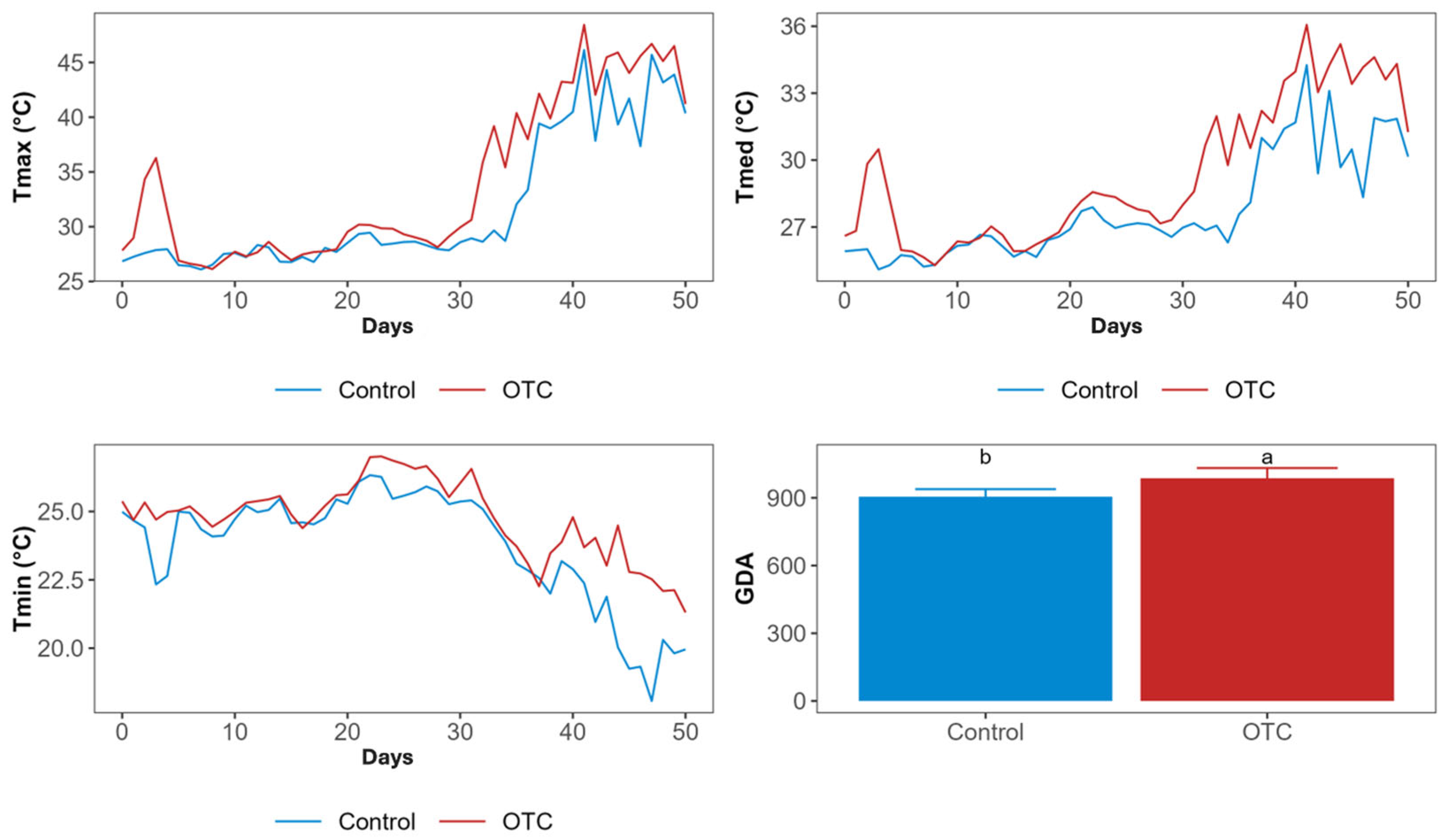 Related Effects of Climate Change on Root System Dynamics and Symbiotic ...