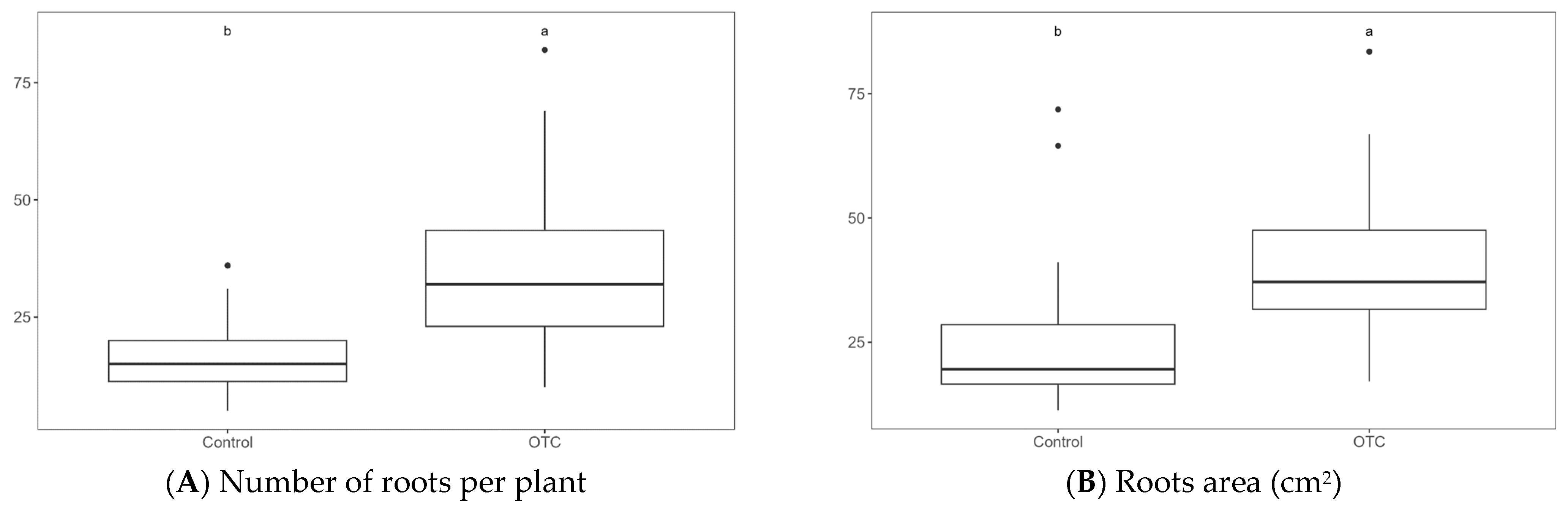 Related Effects of Climate Change on Root System Dynamics and Symbiotic ...