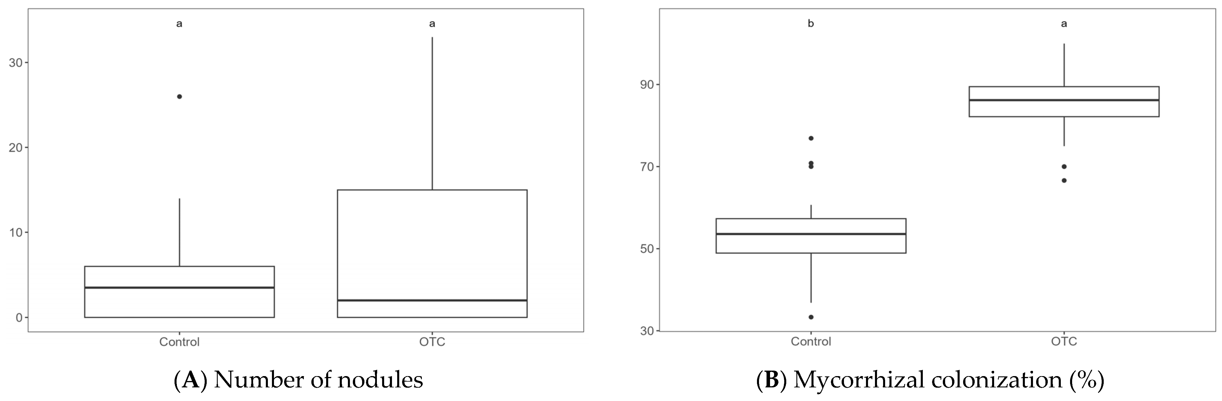 Related Effects of Climate Change on Root System Dynamics and Symbiotic ...