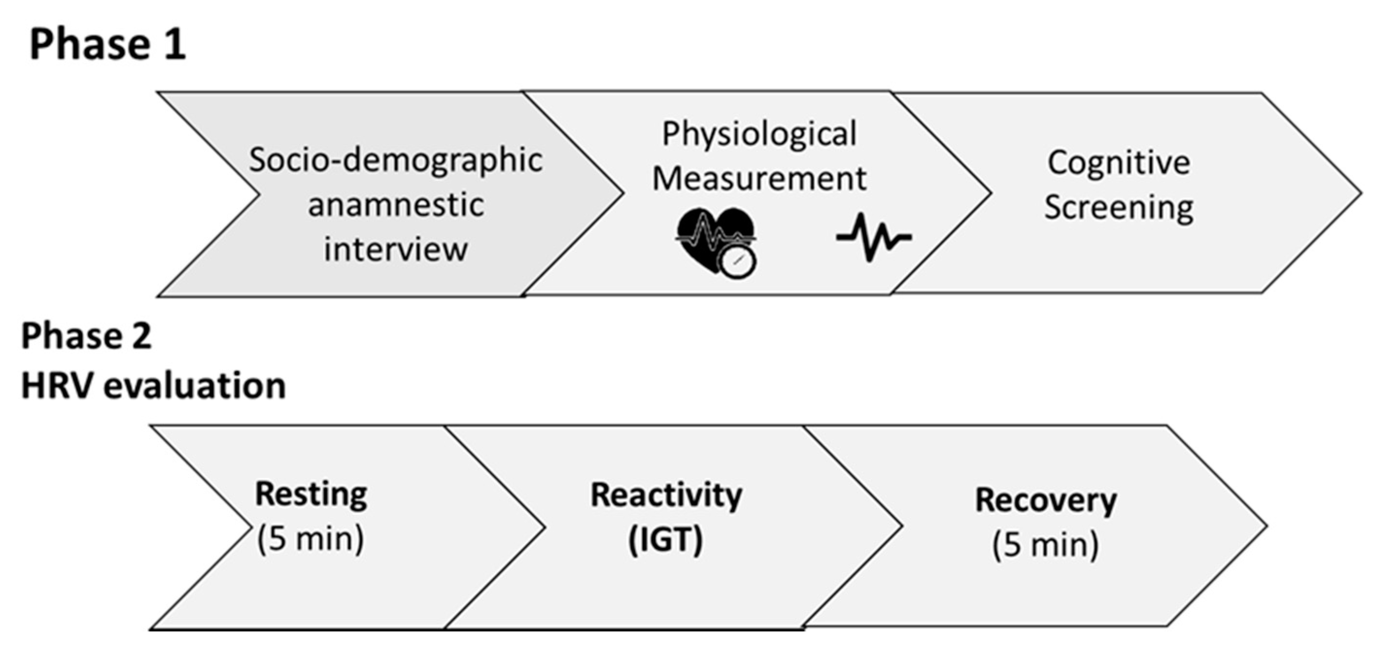 Brain Sciences Free Full Text Heart Rate Variability And Decision Brain Sciences Free Full Text Heart Rate Variability And Decision