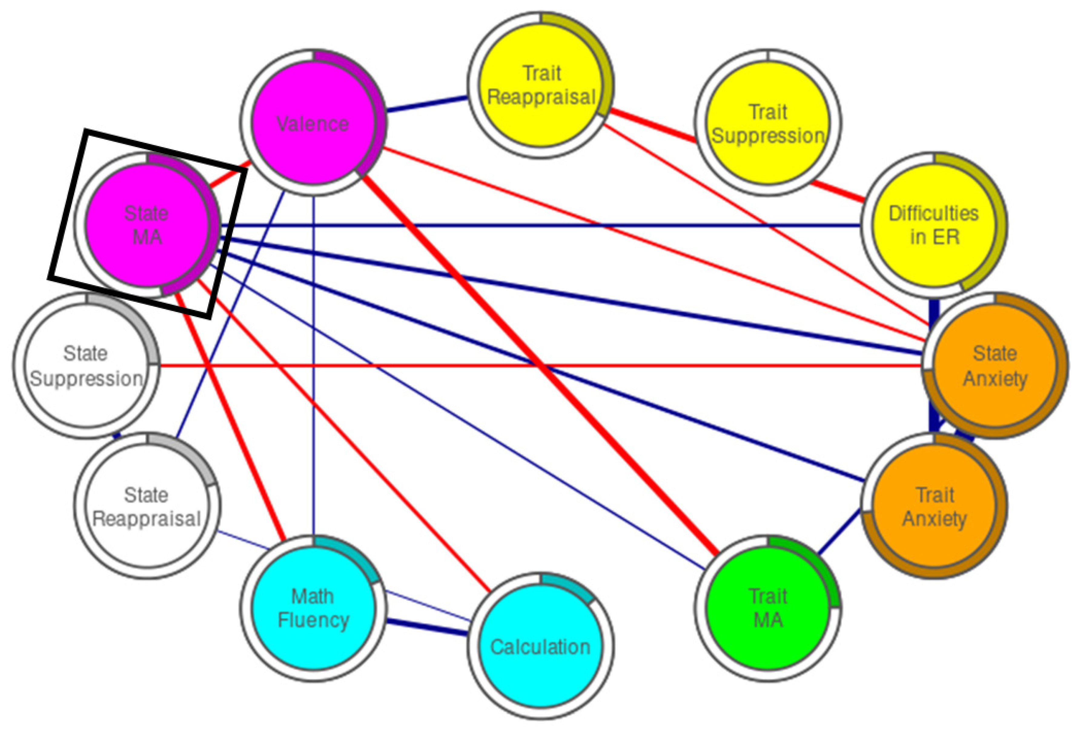 Brain Sciences Free Full Text Math Anxiety Is Related To Math Brain Sciences Free Full Text Math Anxiety Is Related To Math