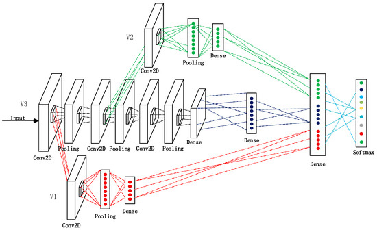 EEG-Based Emotion Classification Using Improved Cross-Connected Convolutional Neural Network