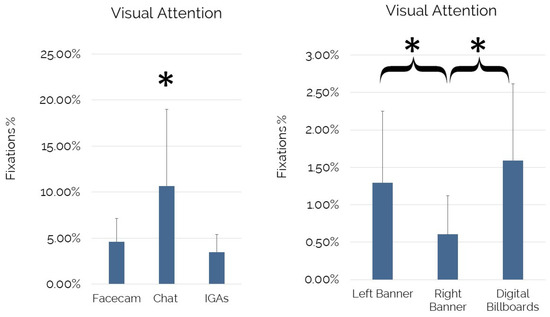 Esports and Visual Attention: Evaluating In-Game Advertising through ...