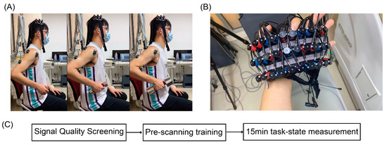 Increased Inertia Triggers Linear Responses in Motor Cortices during ...
