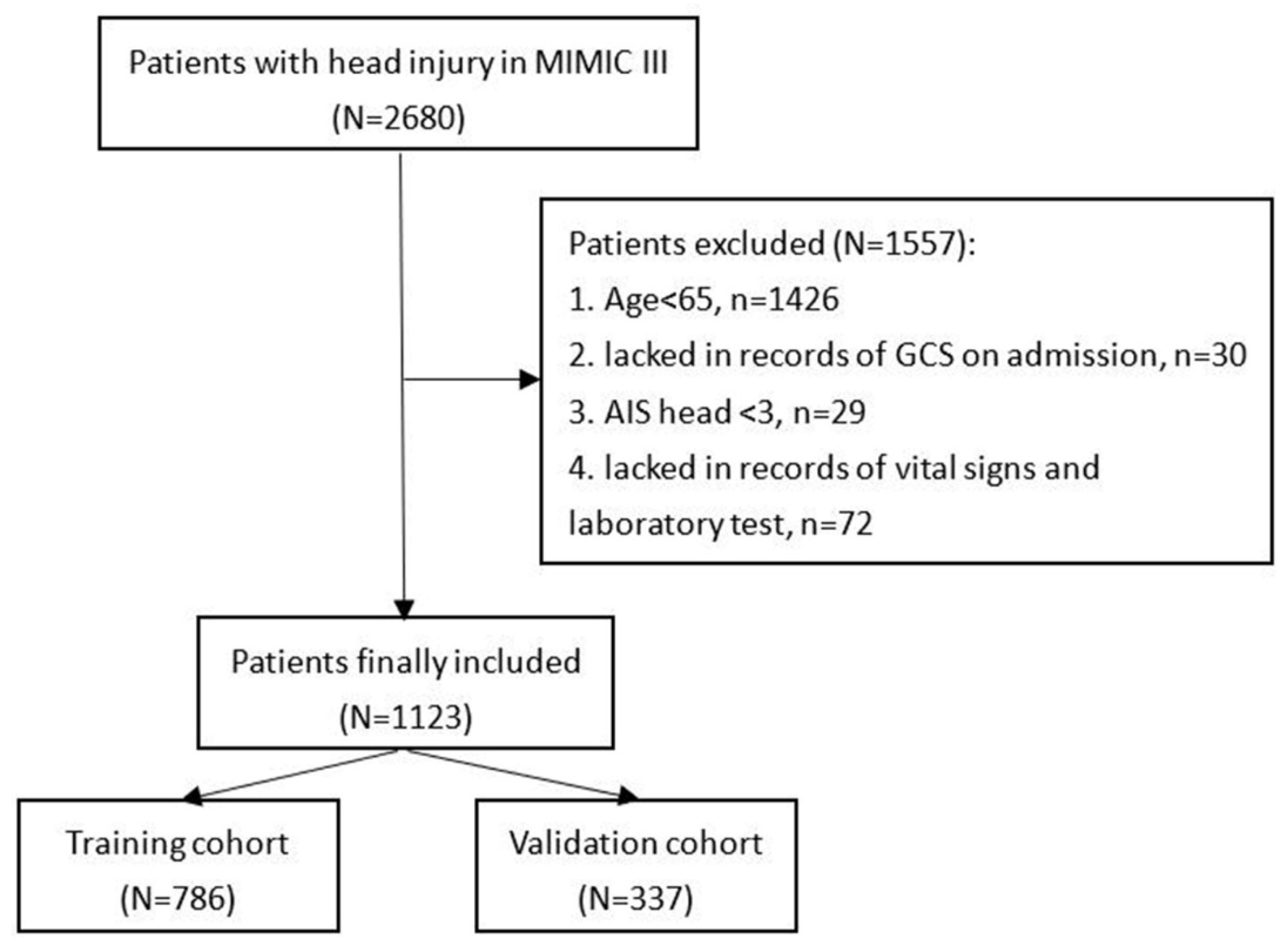 Brain Sciences Free Full Text Prediction Of Mortality In Geriatric Brain Sciences Free Full Text Prediction Of Mortality In Geriatric