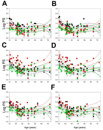 Normative Structure of Resting-State EEG in Bipolar Derivations for ...