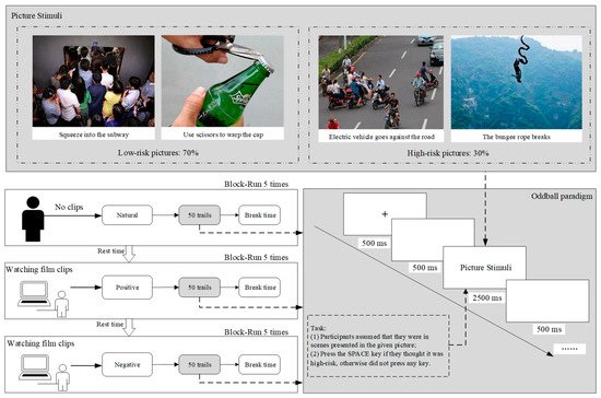 The Influencing Mechanism of Incidental Emotions on Risk Perception ...