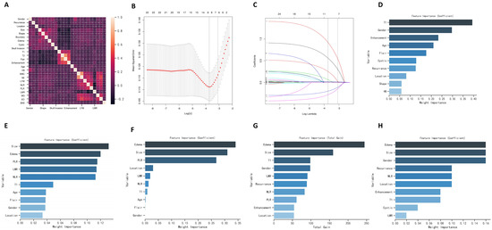 The Performance Of Different Machine Learning Algorithm And Regression Models In Predicting High