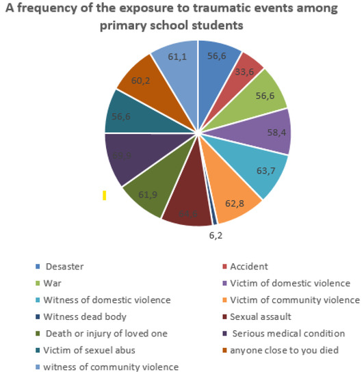 The Relationship between Trauma and Attachment in Burundi’s School-Aged ...