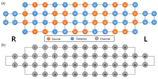 fNIRS Assessment during Cognitive Tasks in Elderly Patients with ...