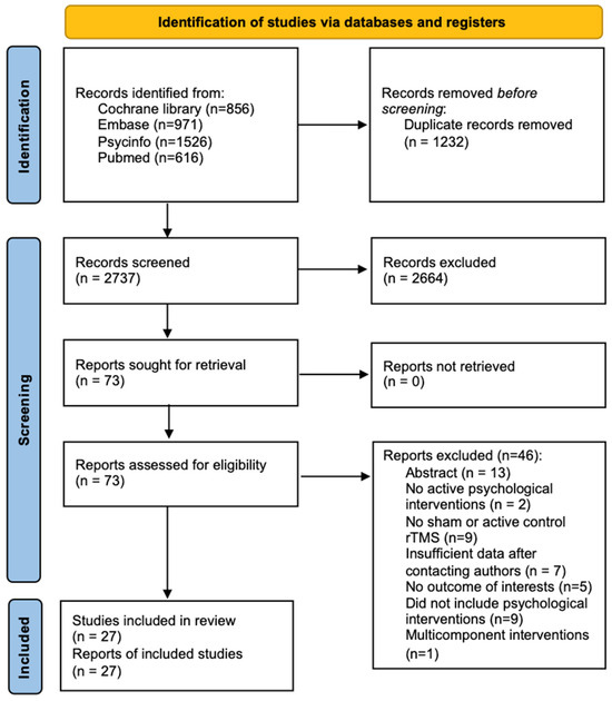 Efficacy of Repetitive Transcranial Magnetic Stimulation (rTMS ...
