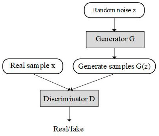 Electroencephalographic Signal Data Augmentation Based on Improved ...