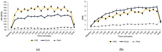 Take a Break for Memory Sake! Effects of Short Physical Activity Breaks ...